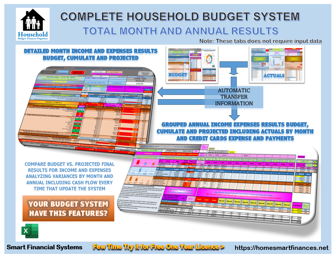 Home Budget Management Tool - Eloquens