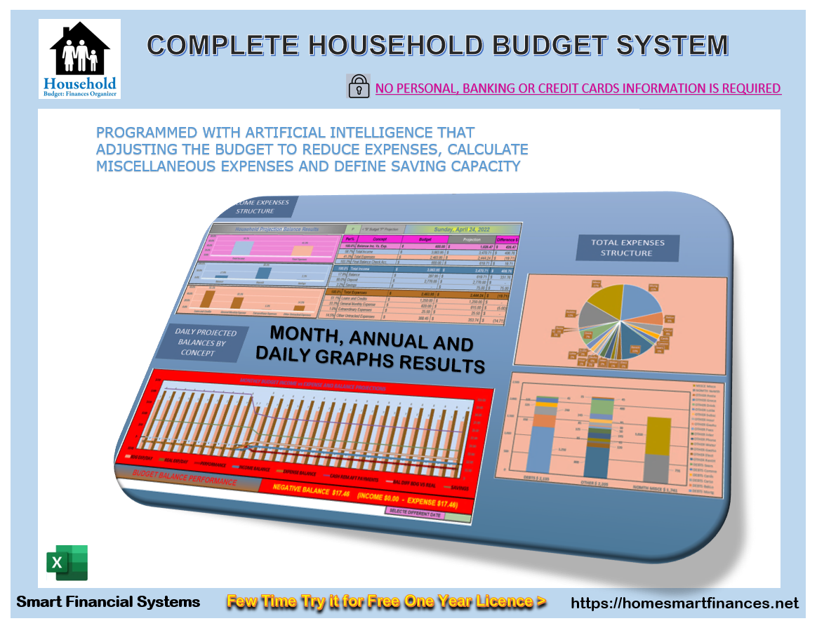 Home Budget Management Tool - Eloquens