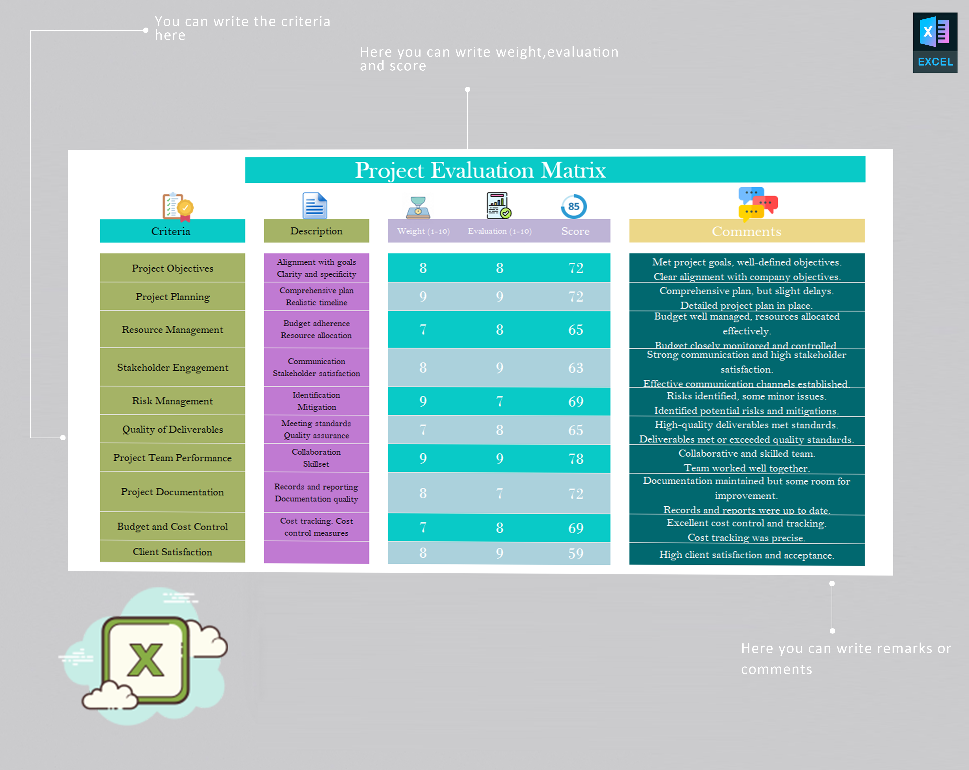 Project Evaluation Matrix - Eloquens Project Evaluation Matrix - Eloquens