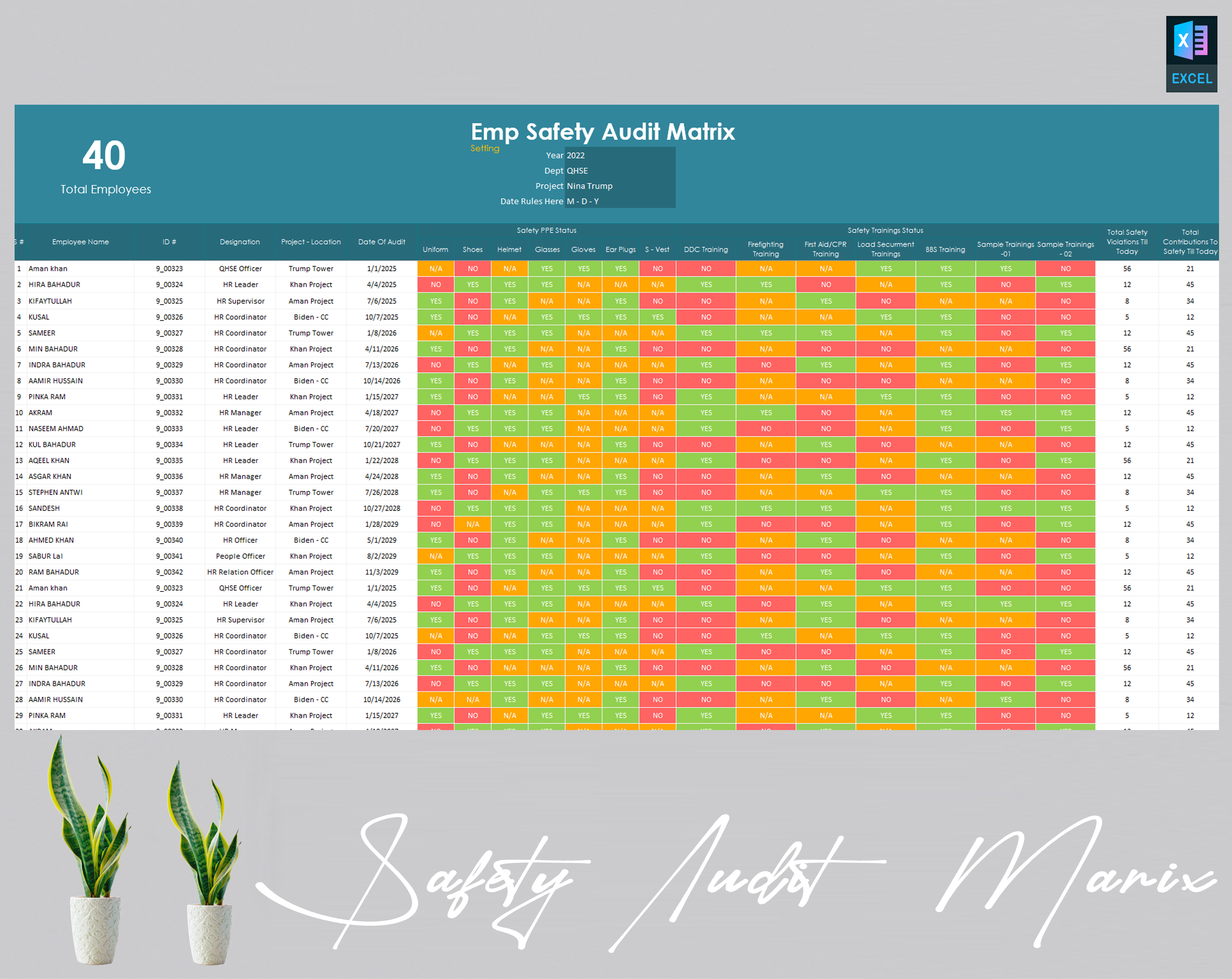 Employees HSE Audit Template - Eloquens
