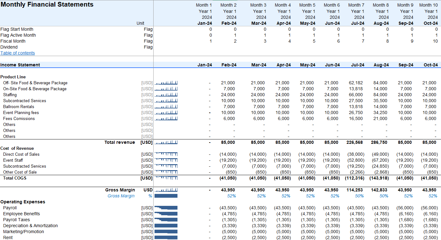 Catering and Ballroom Rental Financial Model - Excel File - Eloquens