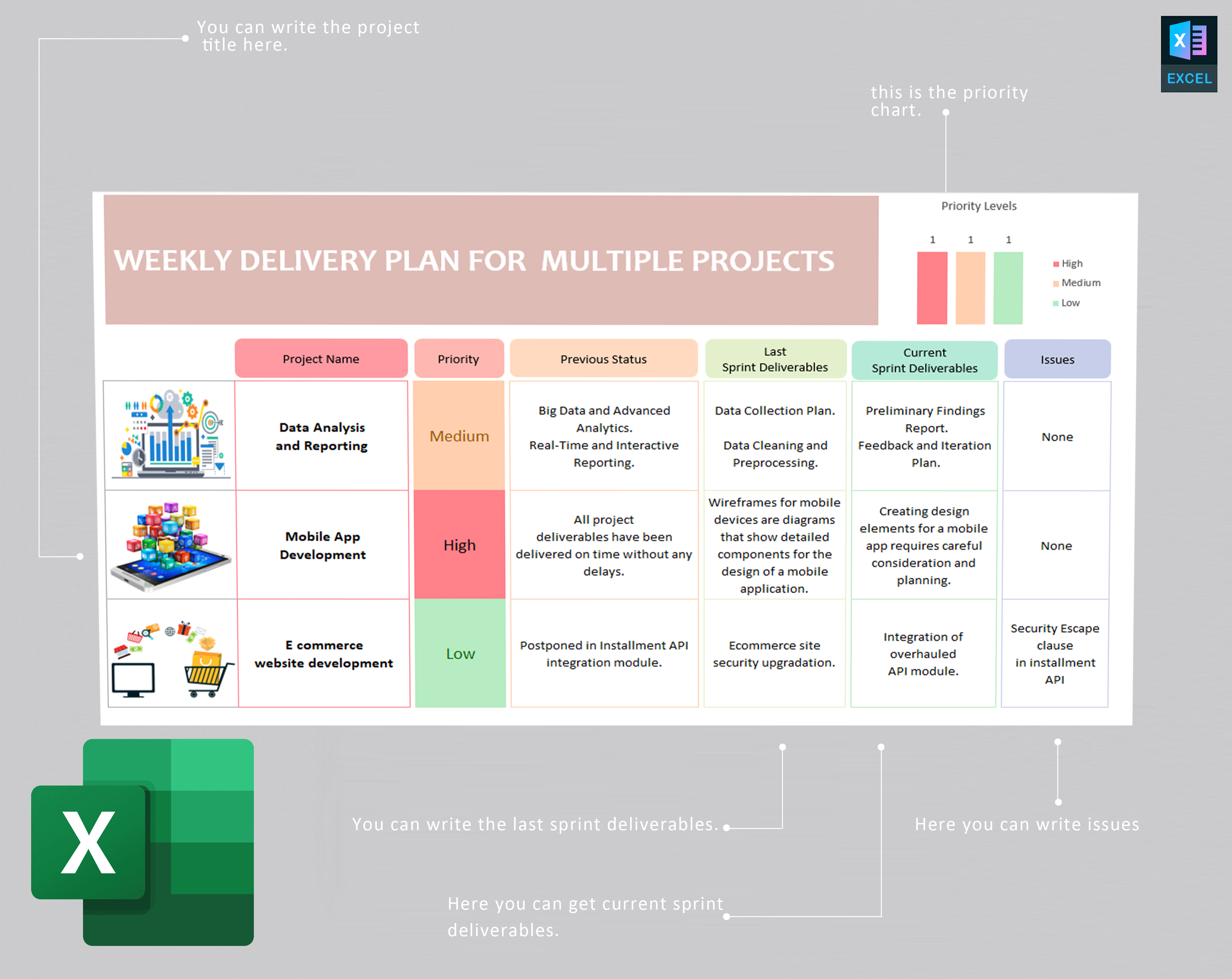 Weekly delivery plan - Eloquens