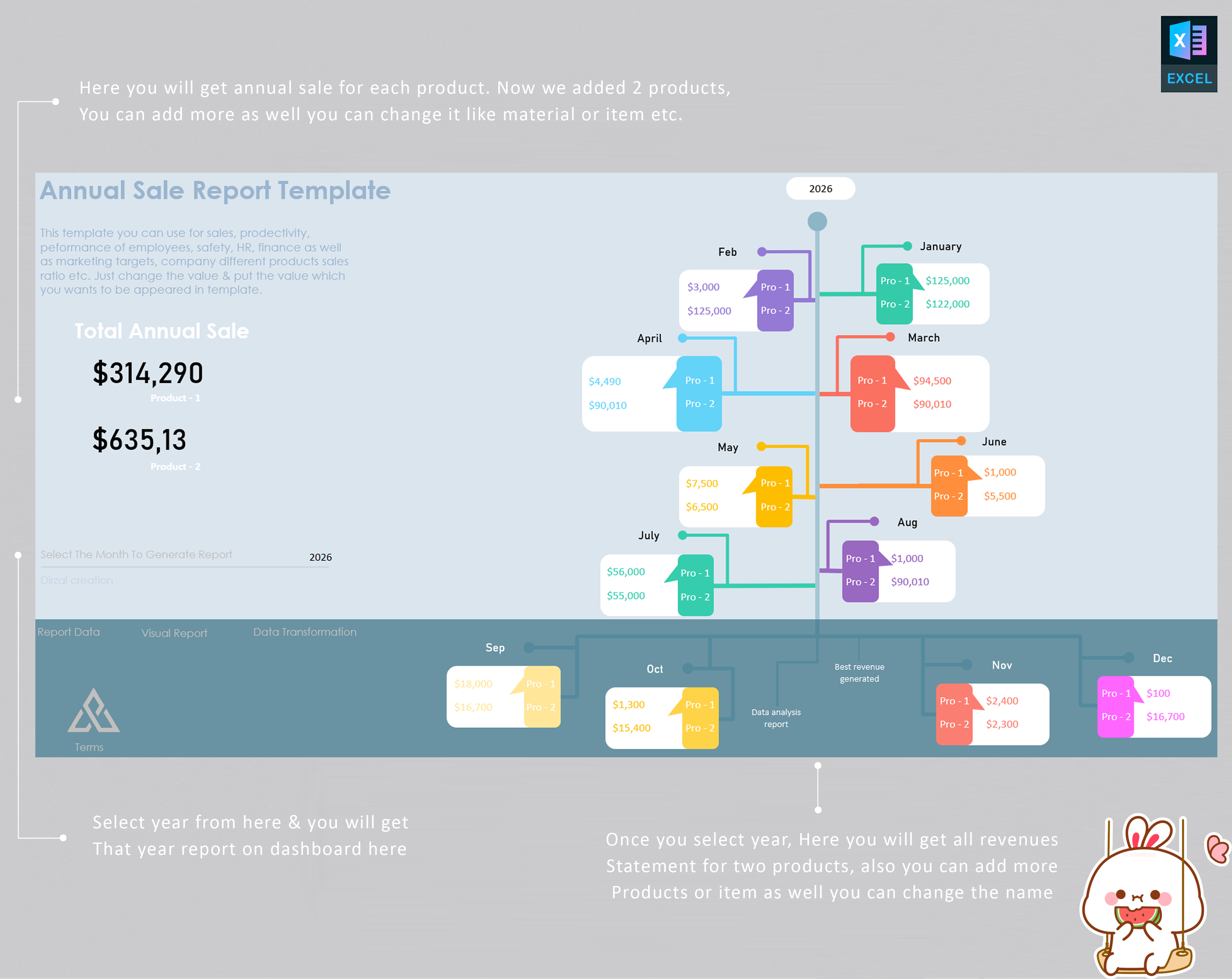 Sales Annual Report Template - Eloquens