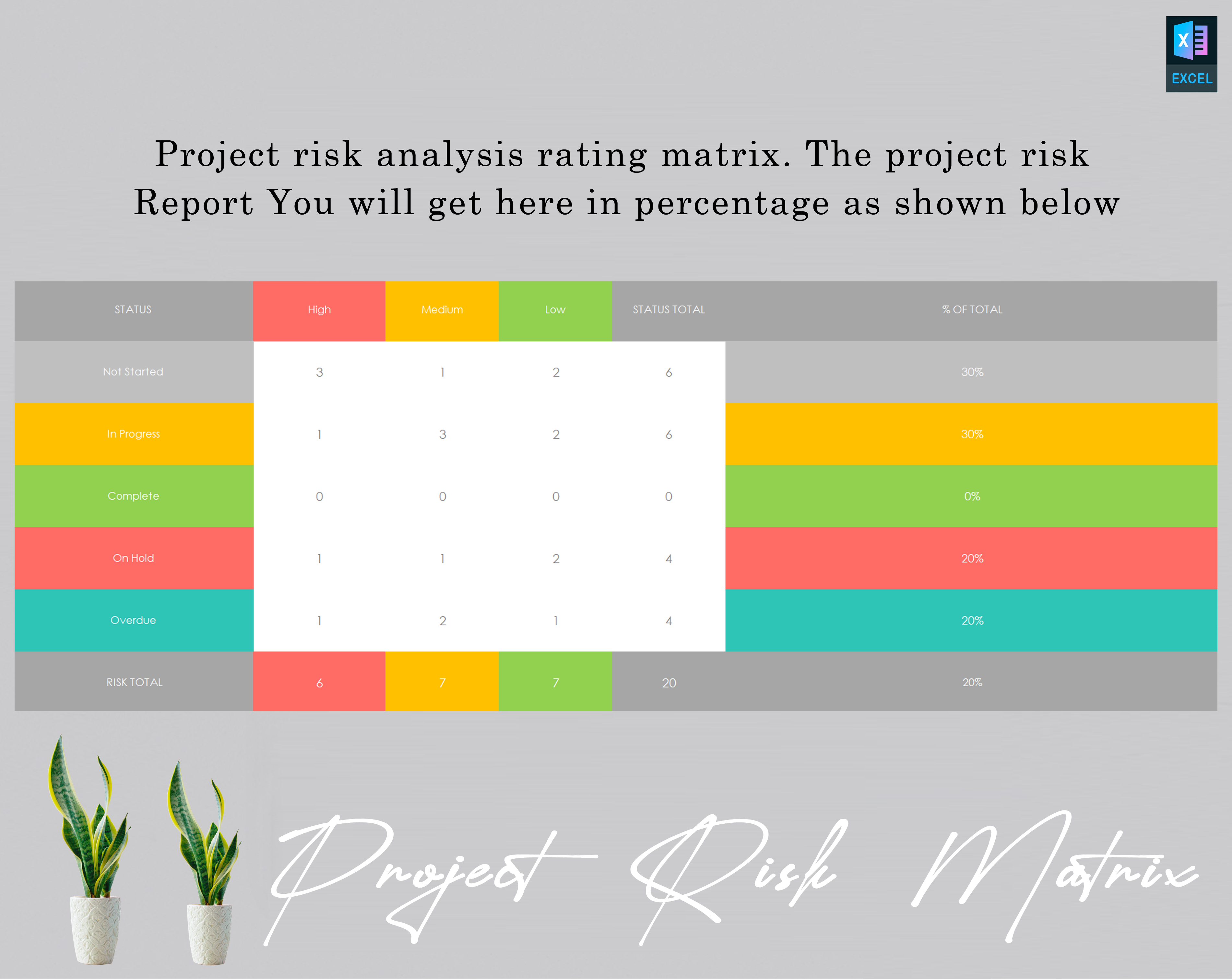 Project Risk Template - Eloquens