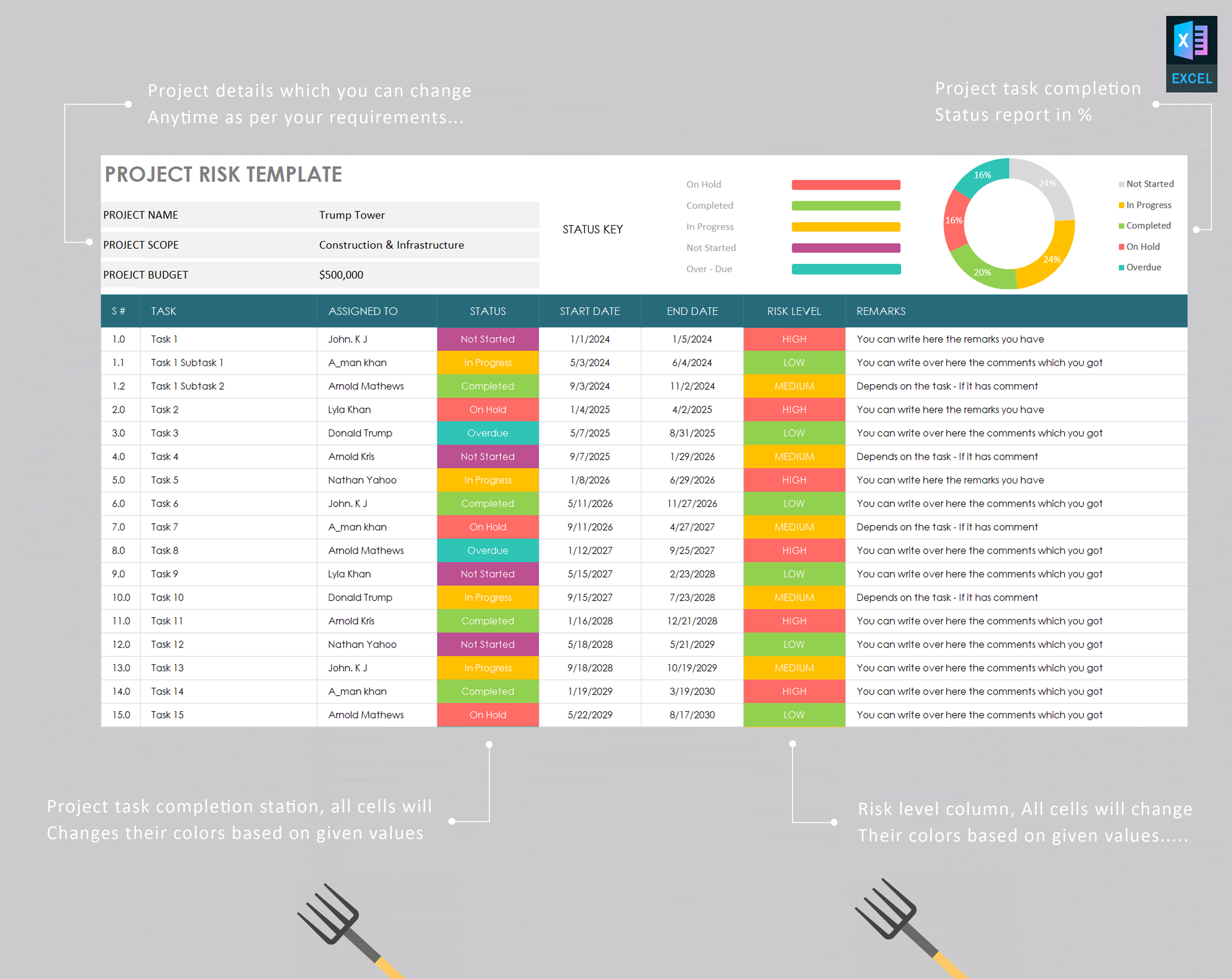 Project Risk Template - Eloquens