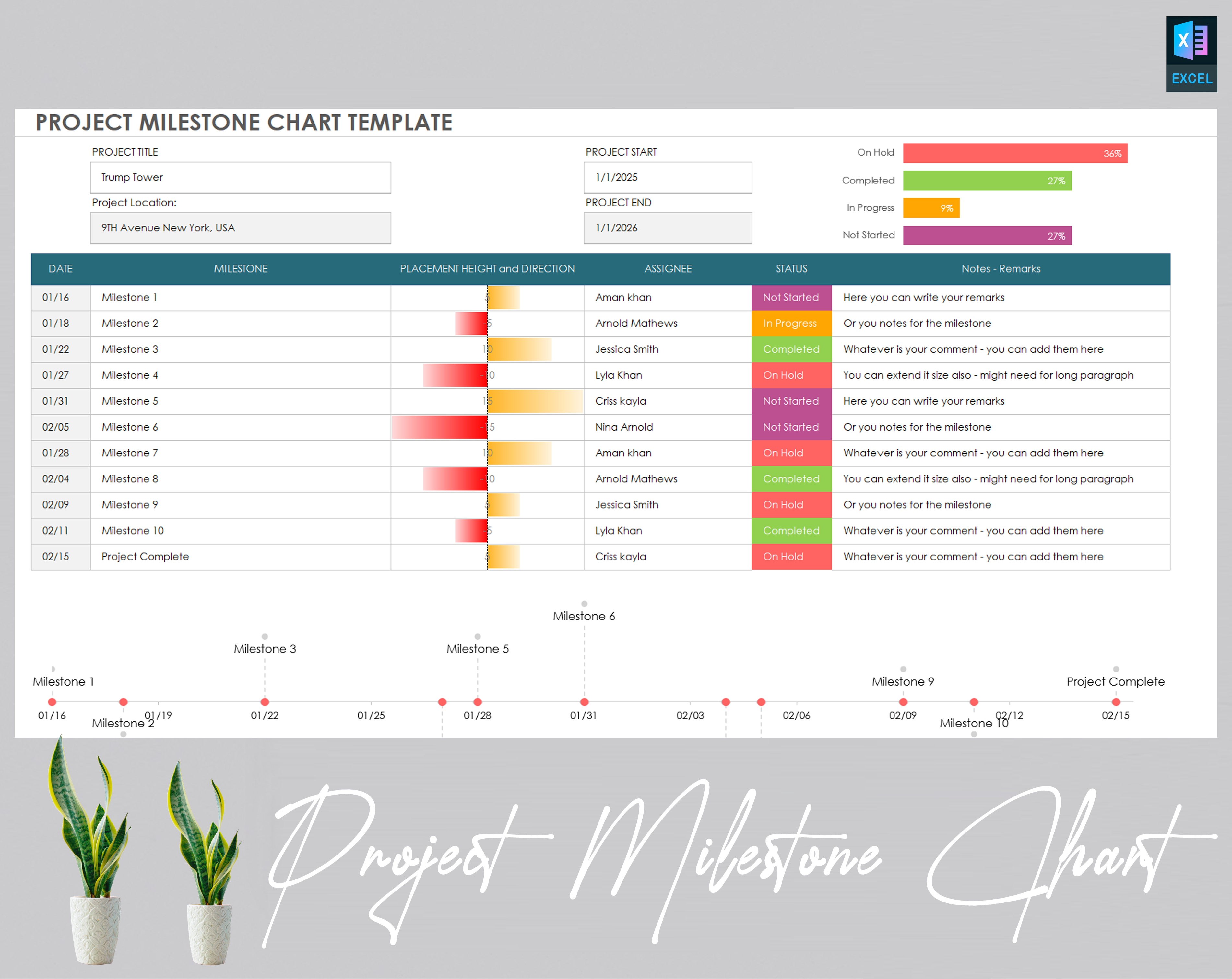 Project Mile-Stone Chart Template - Eloquens