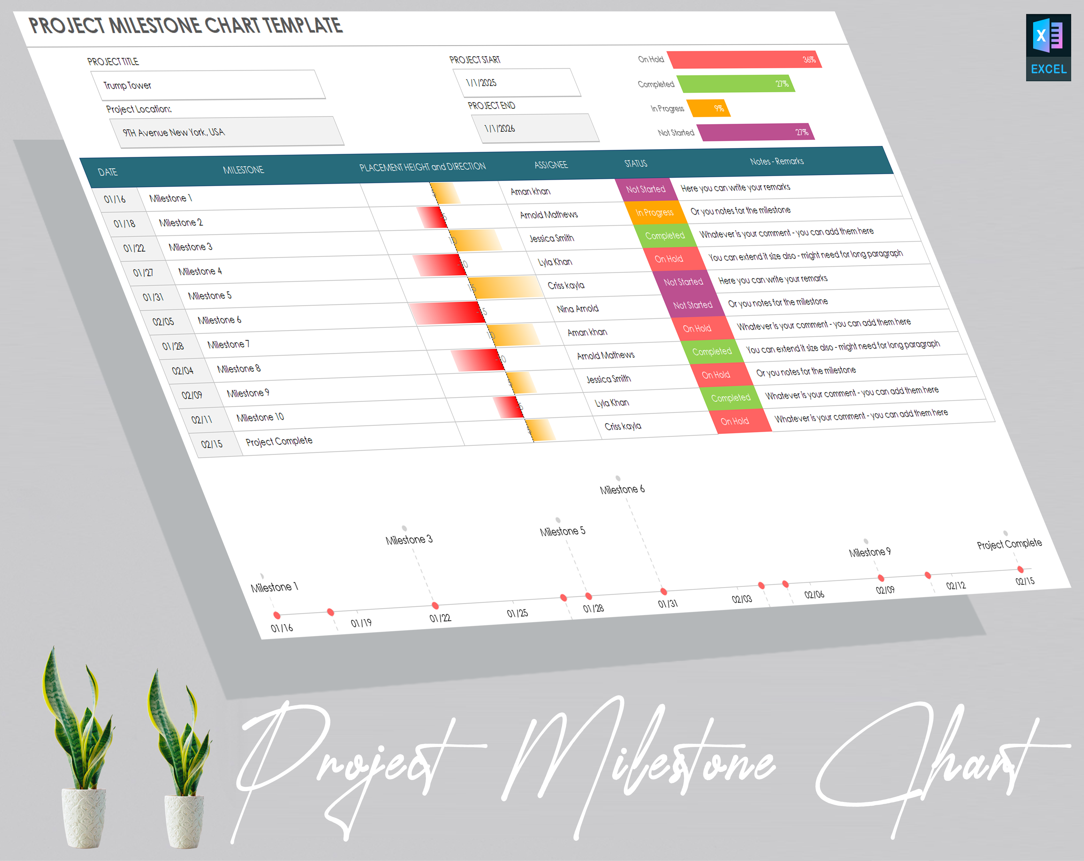 Project Mile-Stone Chart Template - Eloquens