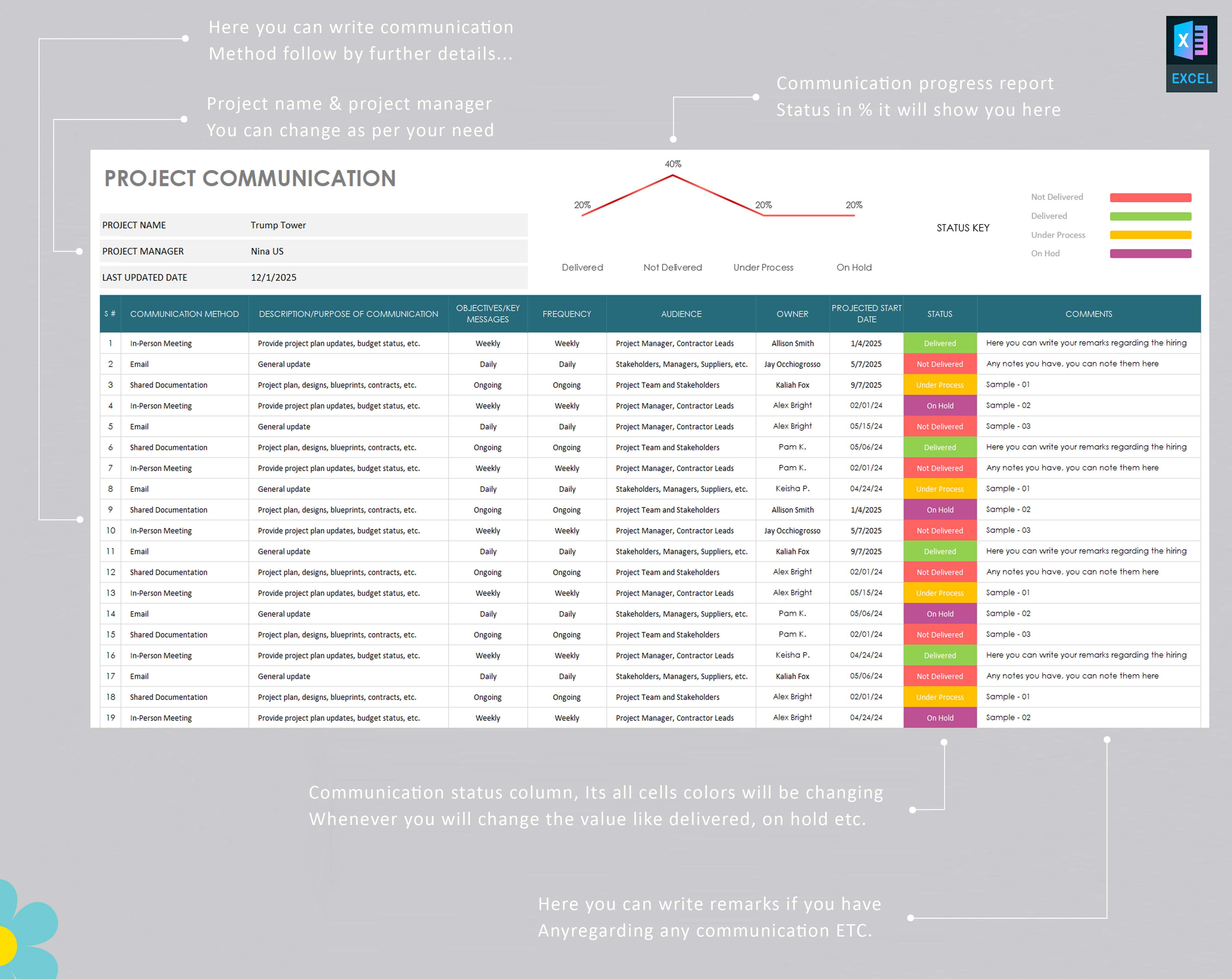 Project Communication Tracking Matrix - Eloquens