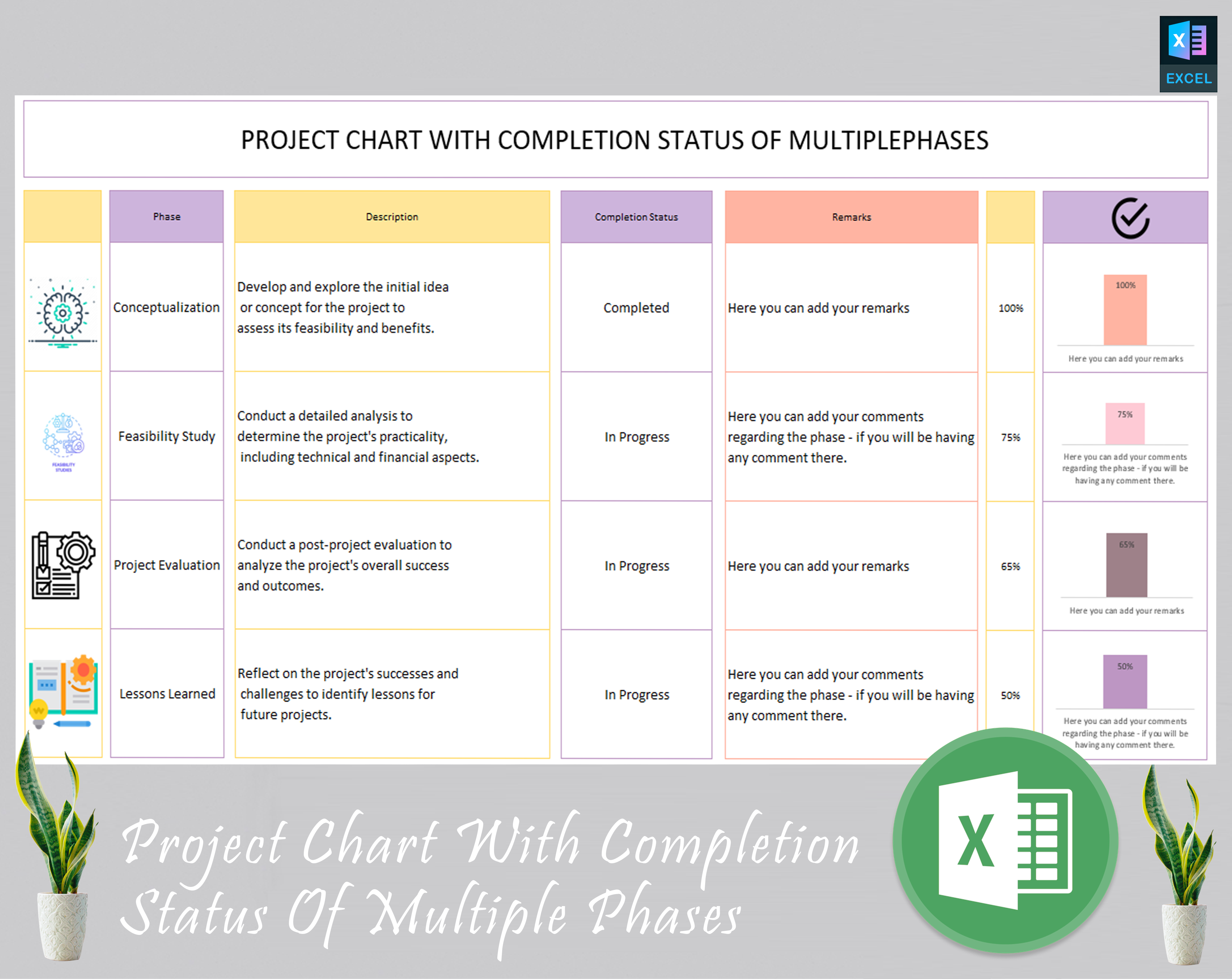 Project Chart (multiple phases) Excel Mode - Eloquens