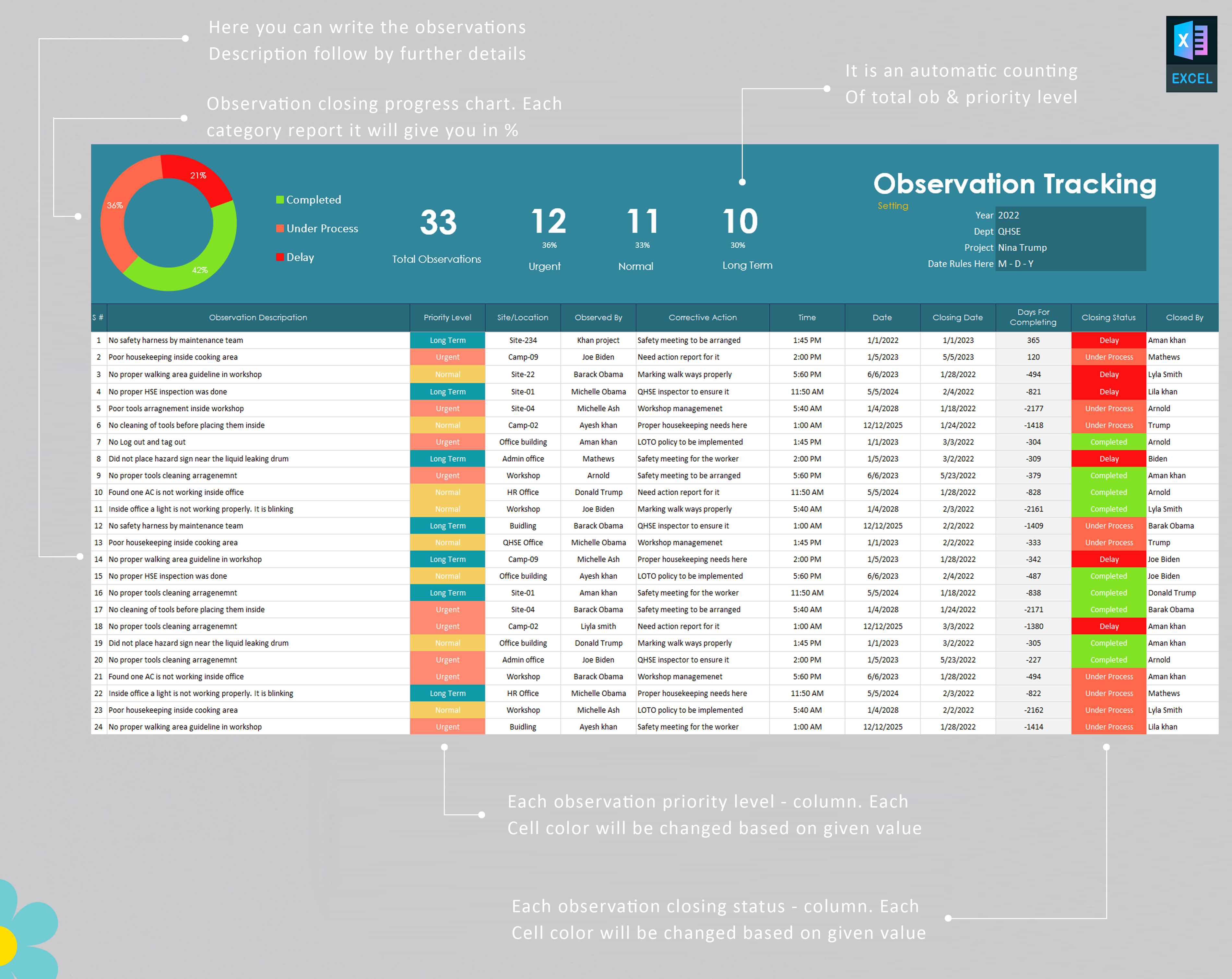 Observation Tracking Matrix Template - Eloquens