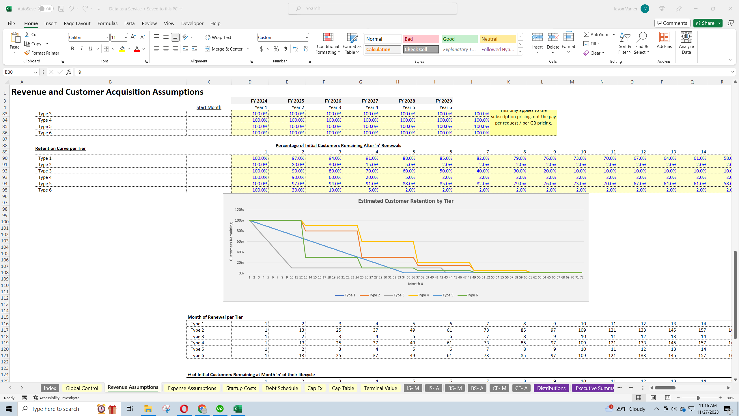 Data-as-a-Service Financial Model - Includes Financial Statements ...