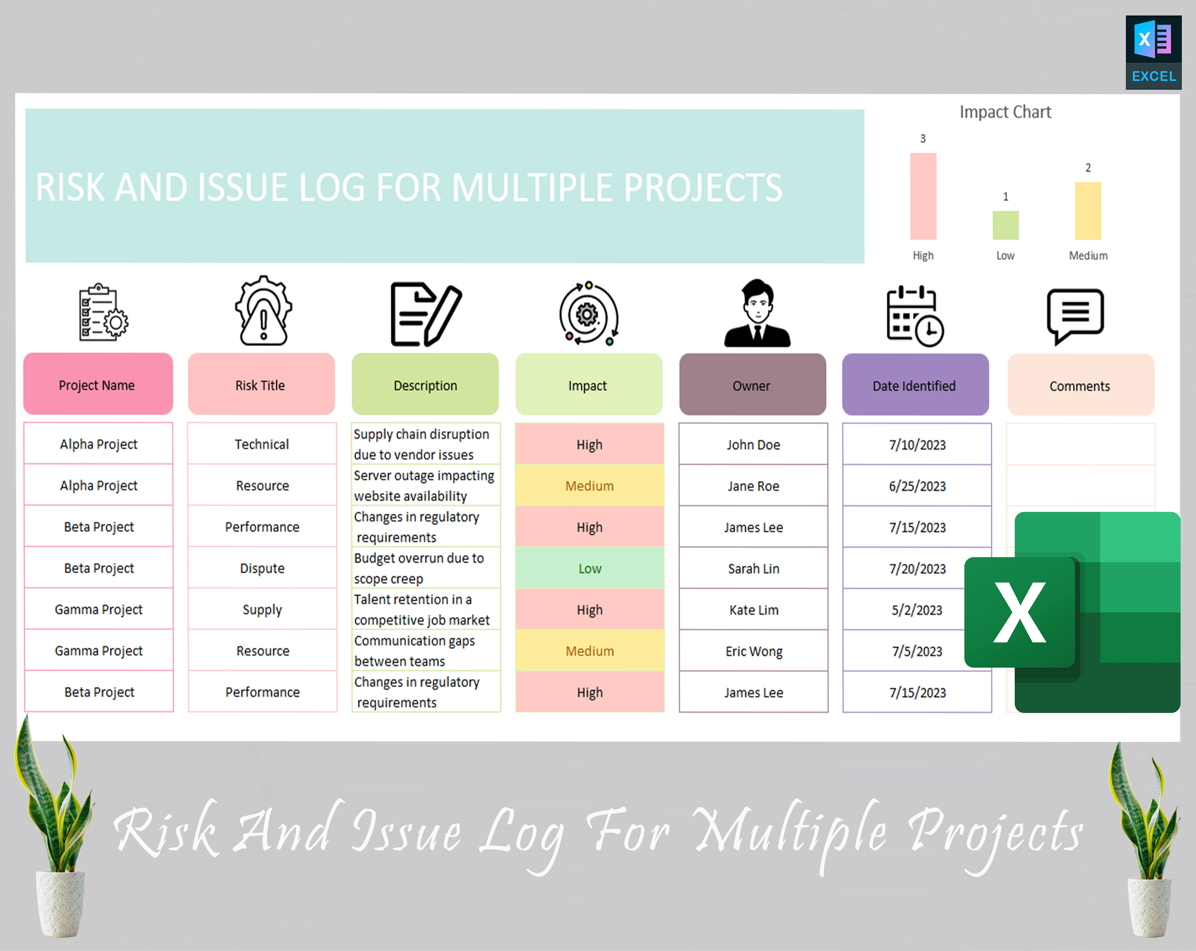 Multiple Projects Risks And Issues Tracking Matrix And Register Eloquens