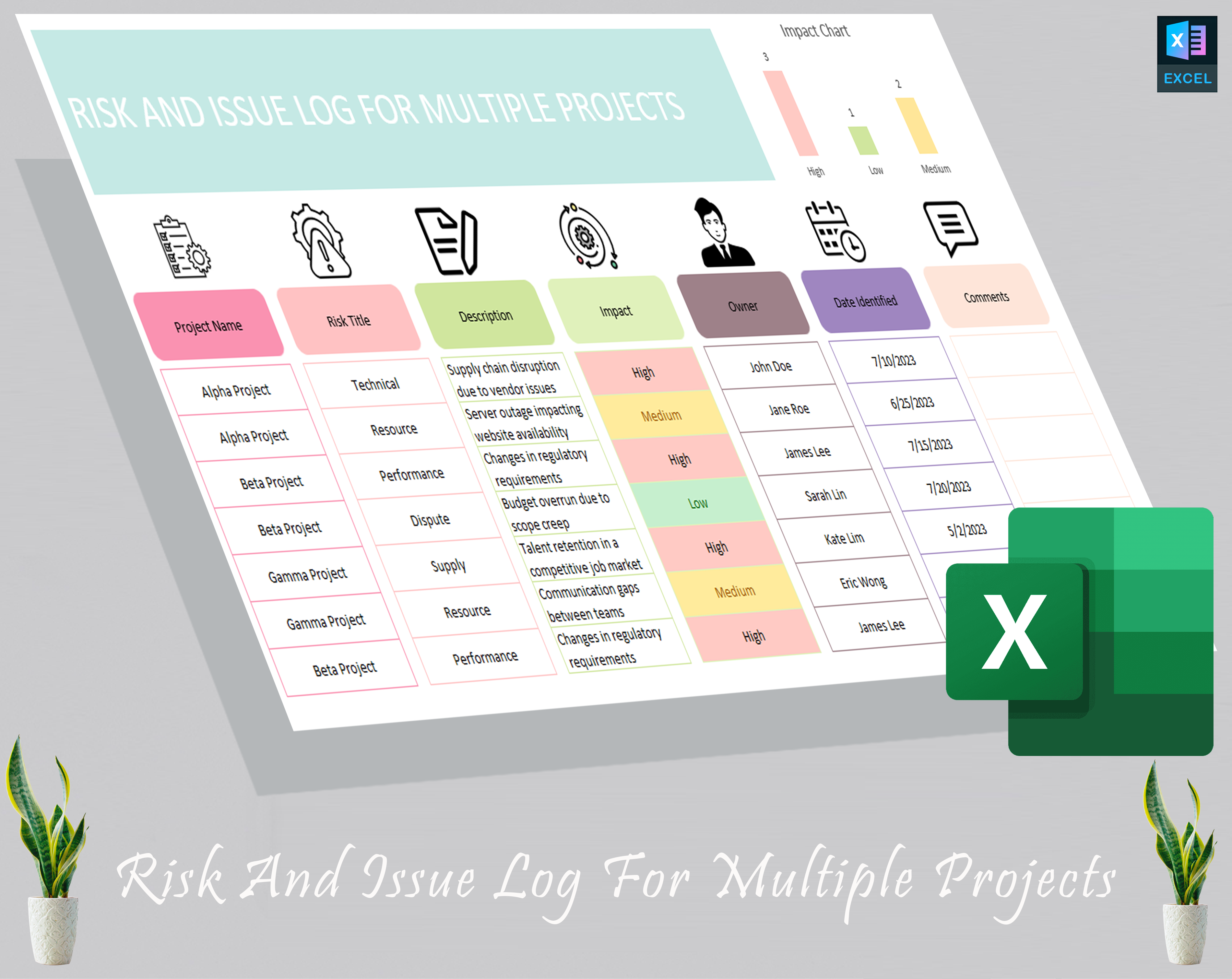 Multiple Projects Risks and Issues Tracking Matrix and Register - Eloquens