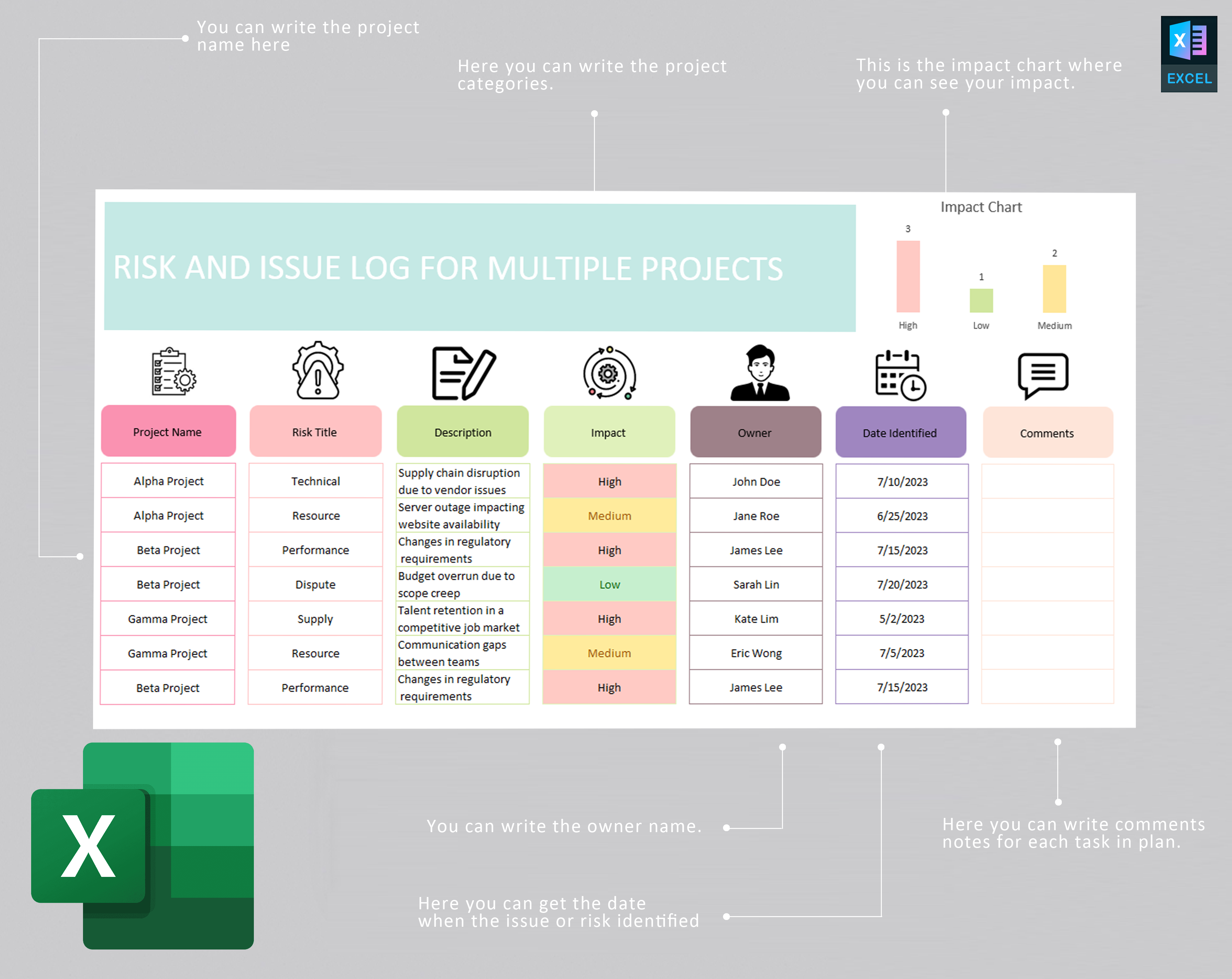 Multiple Projects Risks And Issues Tracking Matrix And Register Eloquens
