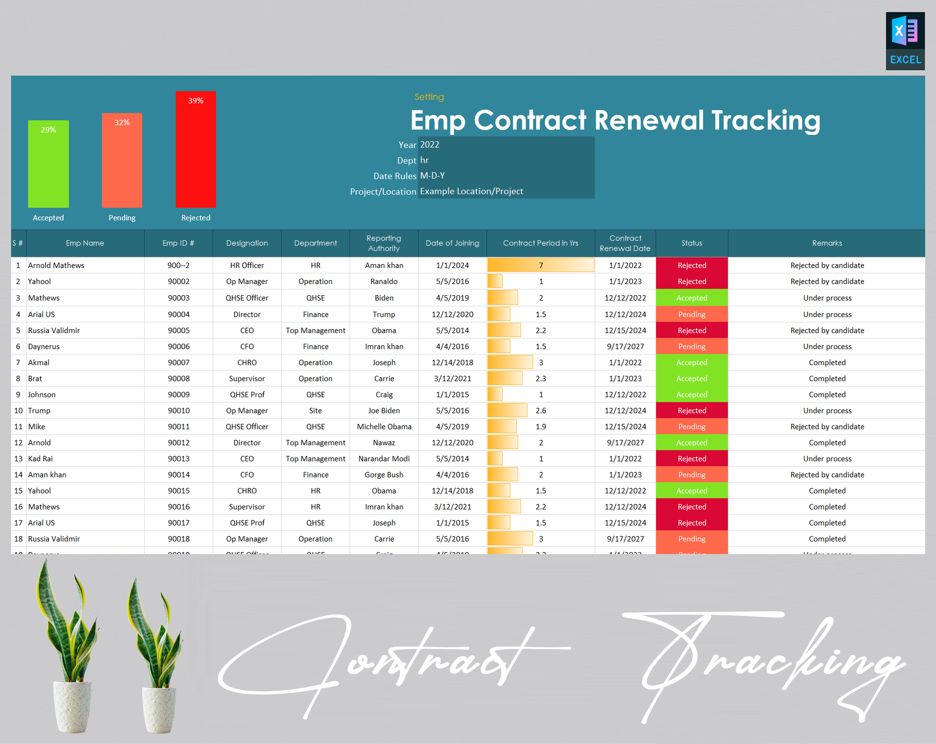 Employee Contract Renewal Tracking Matrix - Eloquens