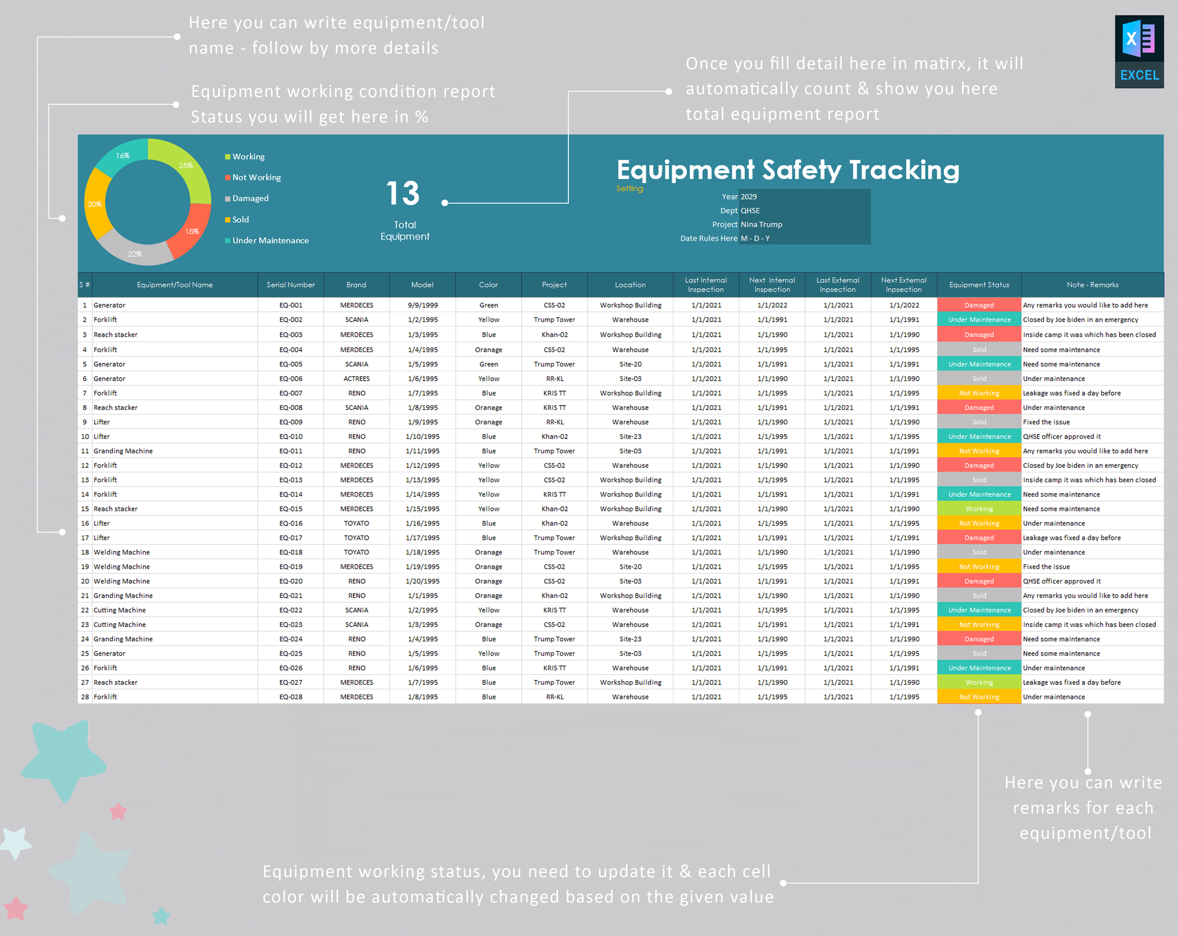 Equipment Safety Tracking Matrix Template - Eloquens