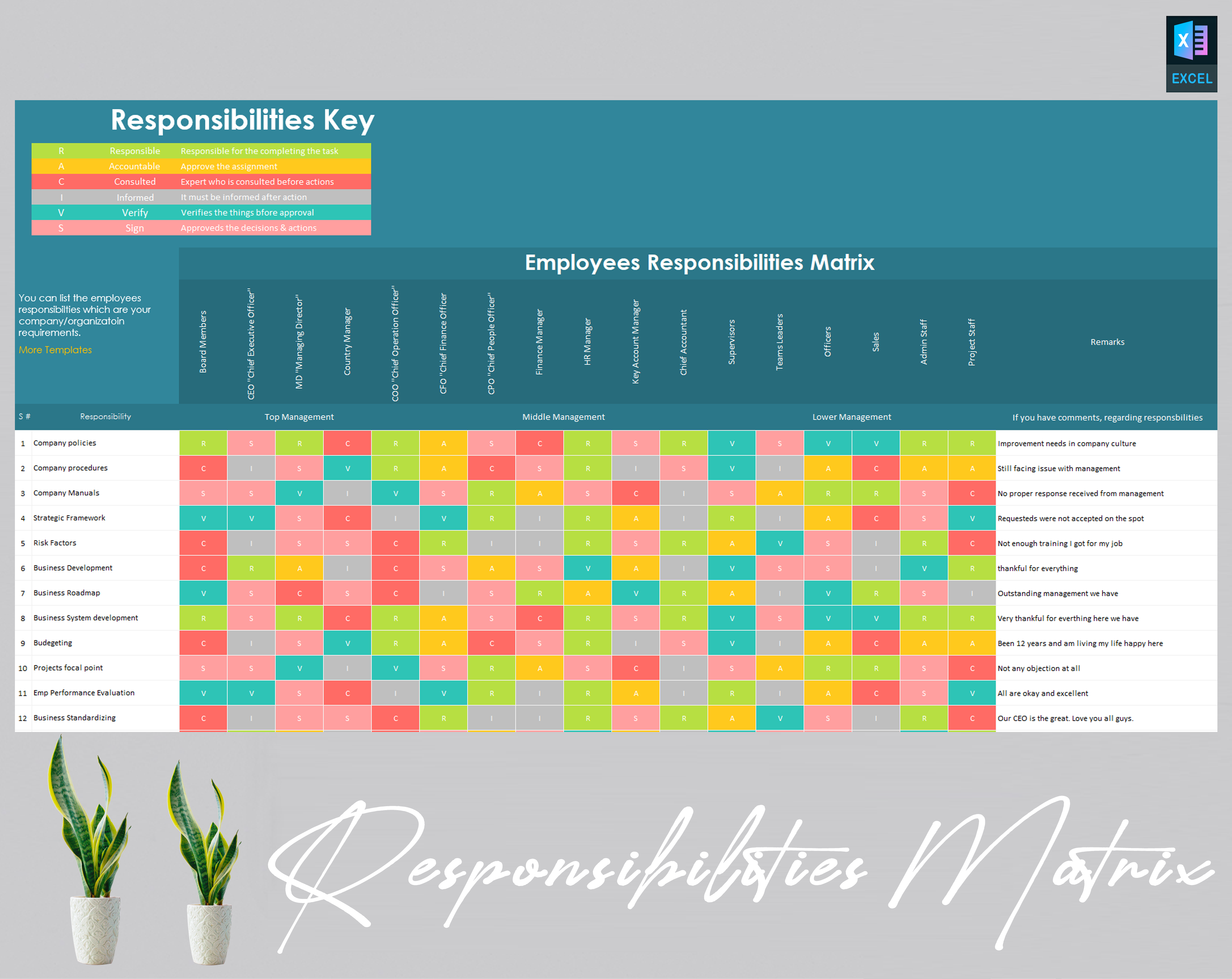Employees Responsibilities Matrix Template - Eloquens