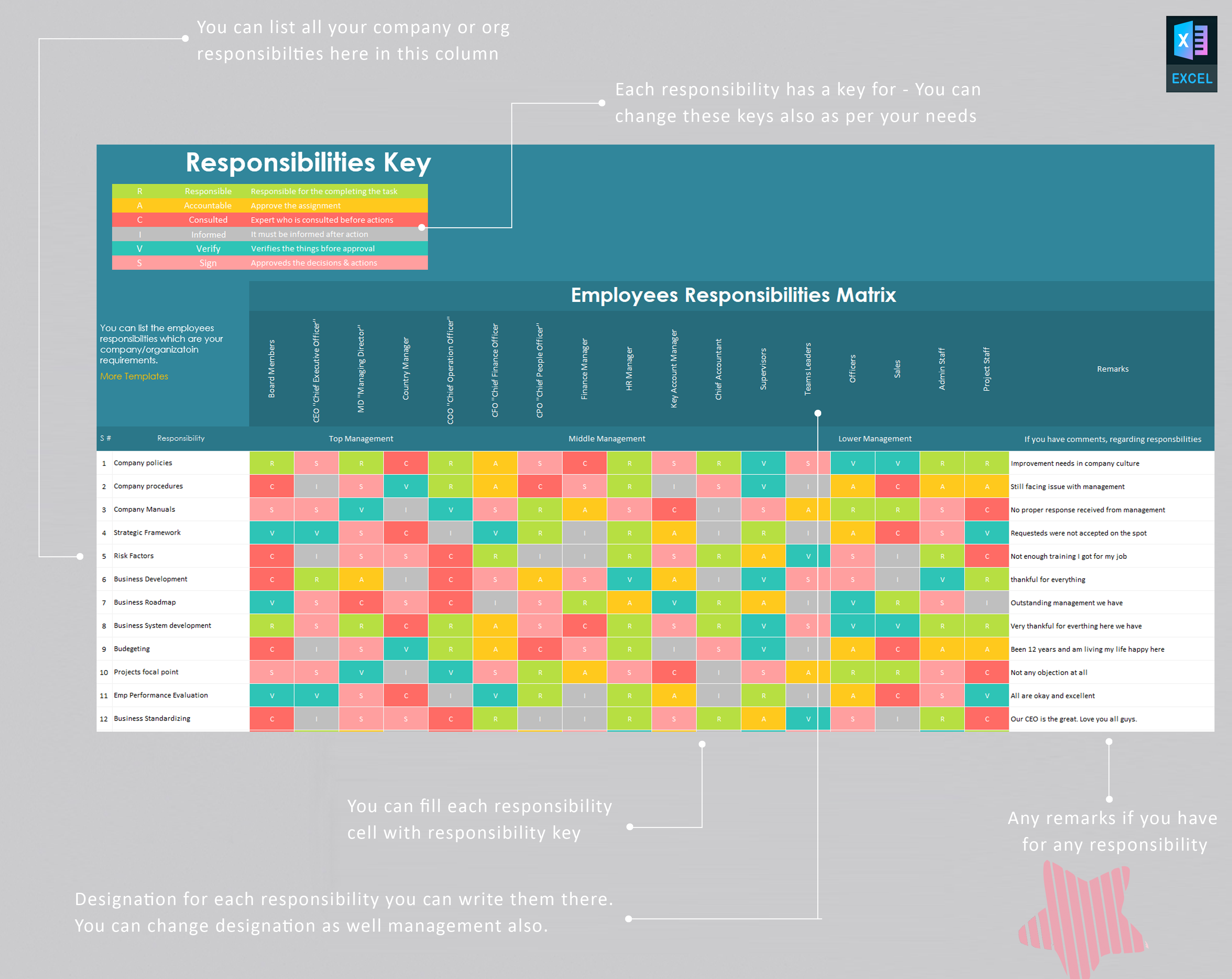 Employees Responsibilities Matrix Template - Eloquens