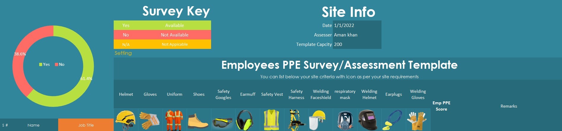 Employees PPE Survey & Assessment template - Eloquens