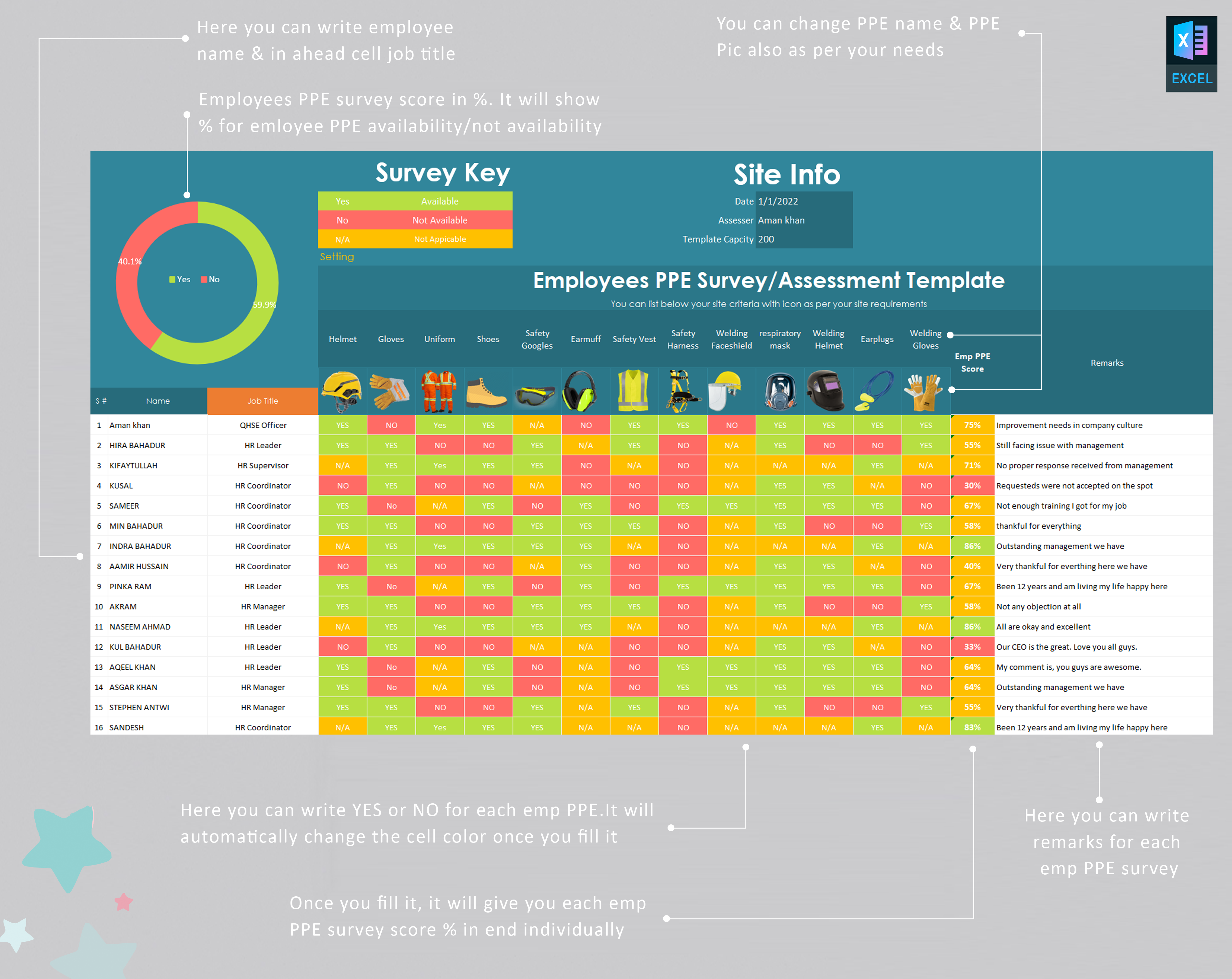 Employees PPE Survey & Assessment template - Eloquens