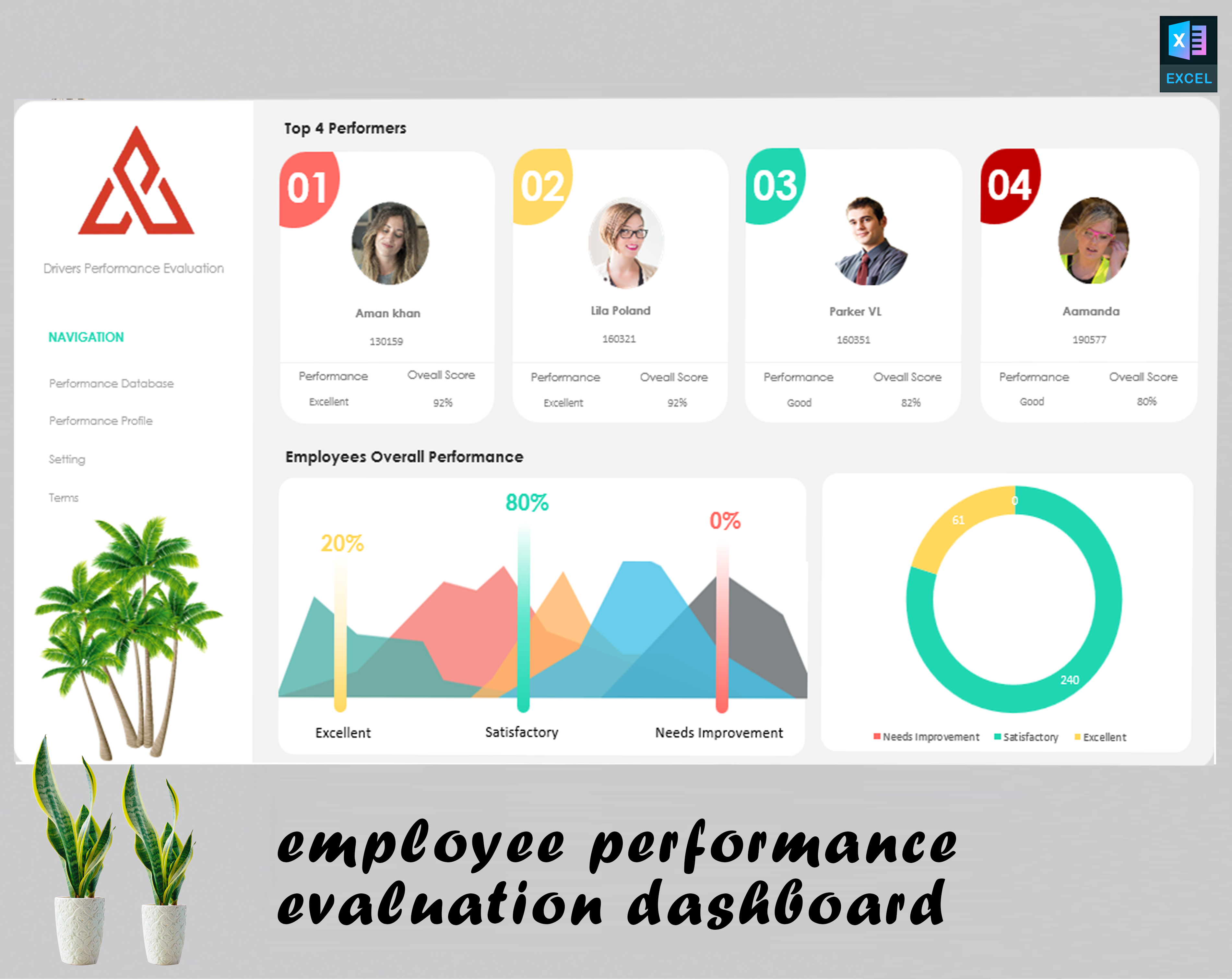 Employee Performance Evaluation Dashboard - Eloquens