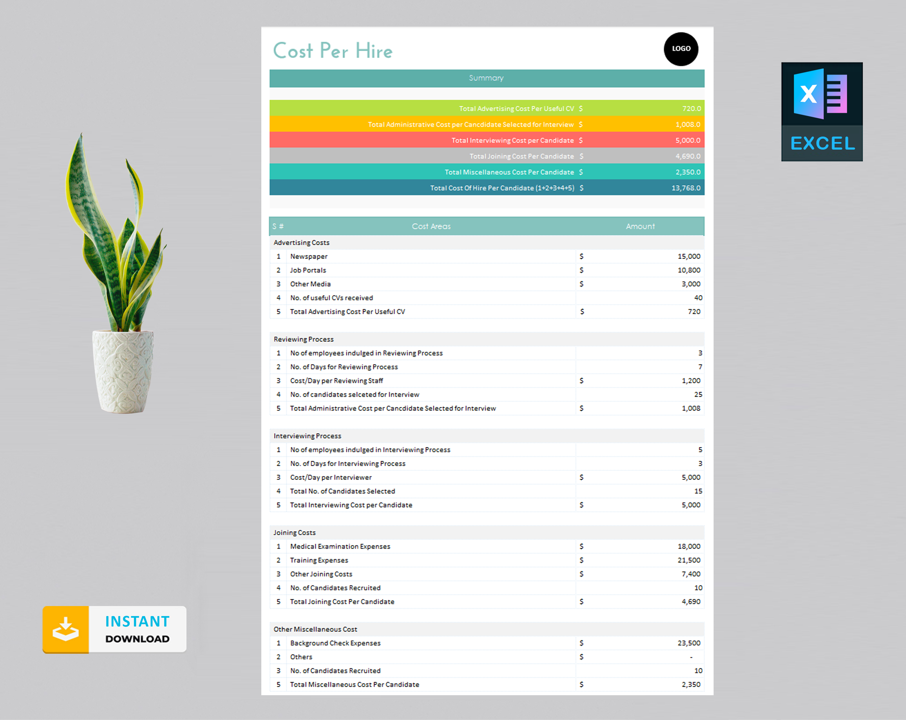Cost Per Hire Template - Eloquens