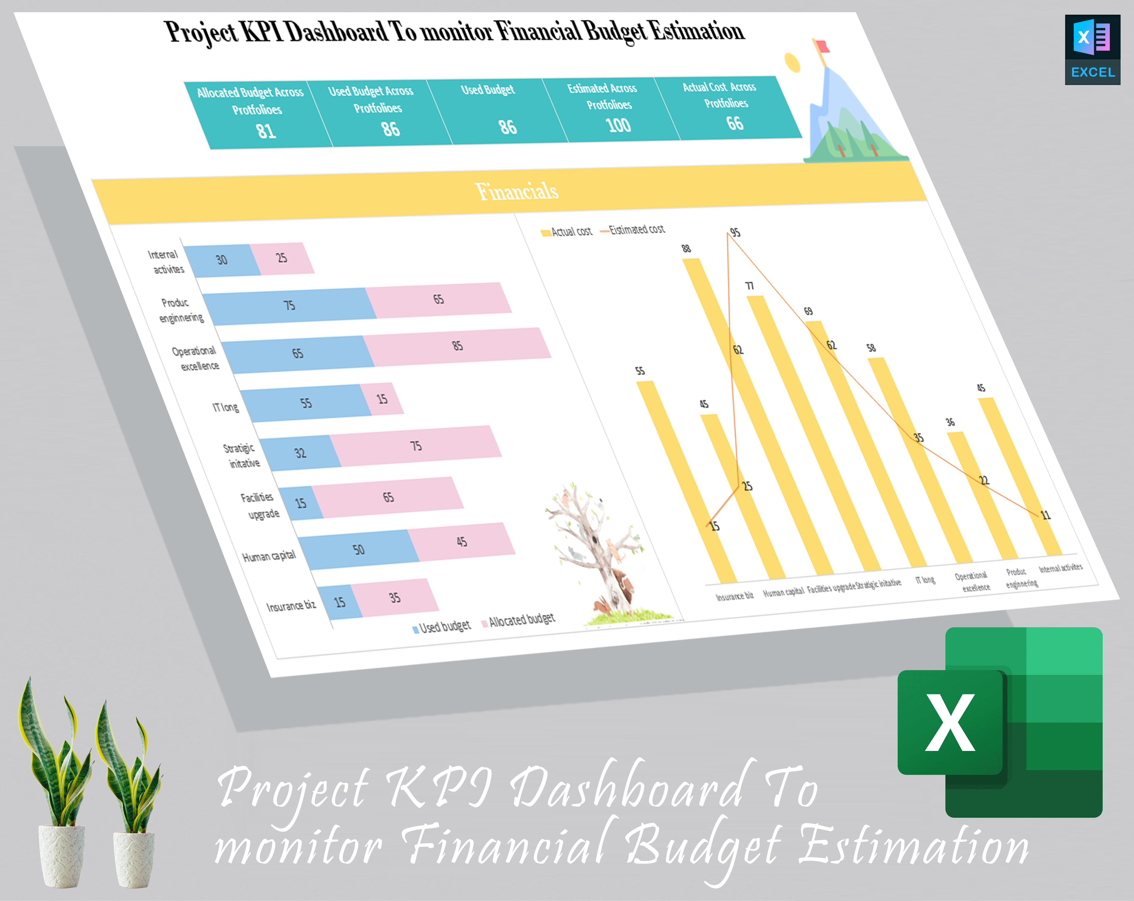 Project KPI Dashboard To monitor Financial Budget Estimation - Eloquens