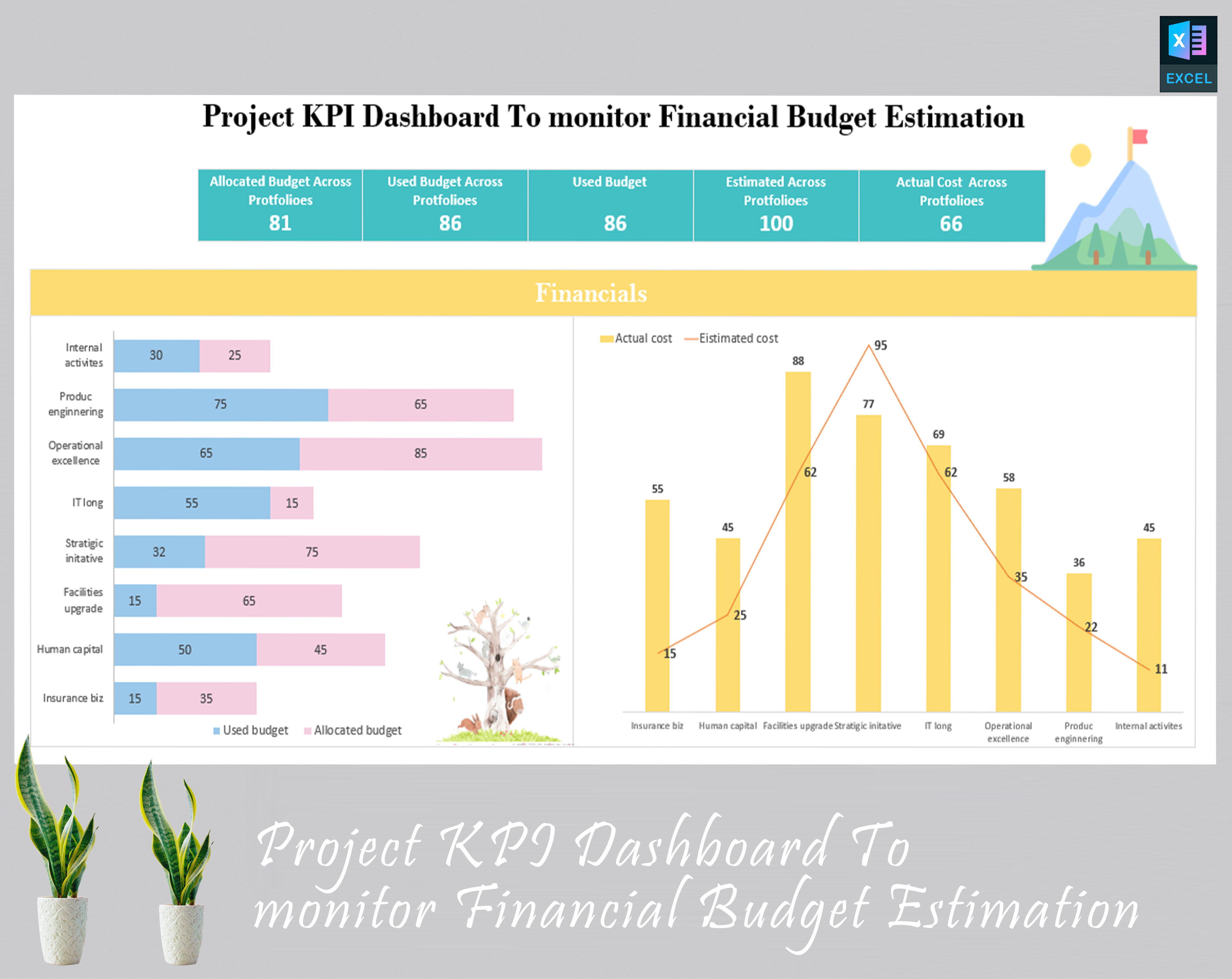Project KPI Dashboard To monitor Financial Budget Estimation - Eloquens