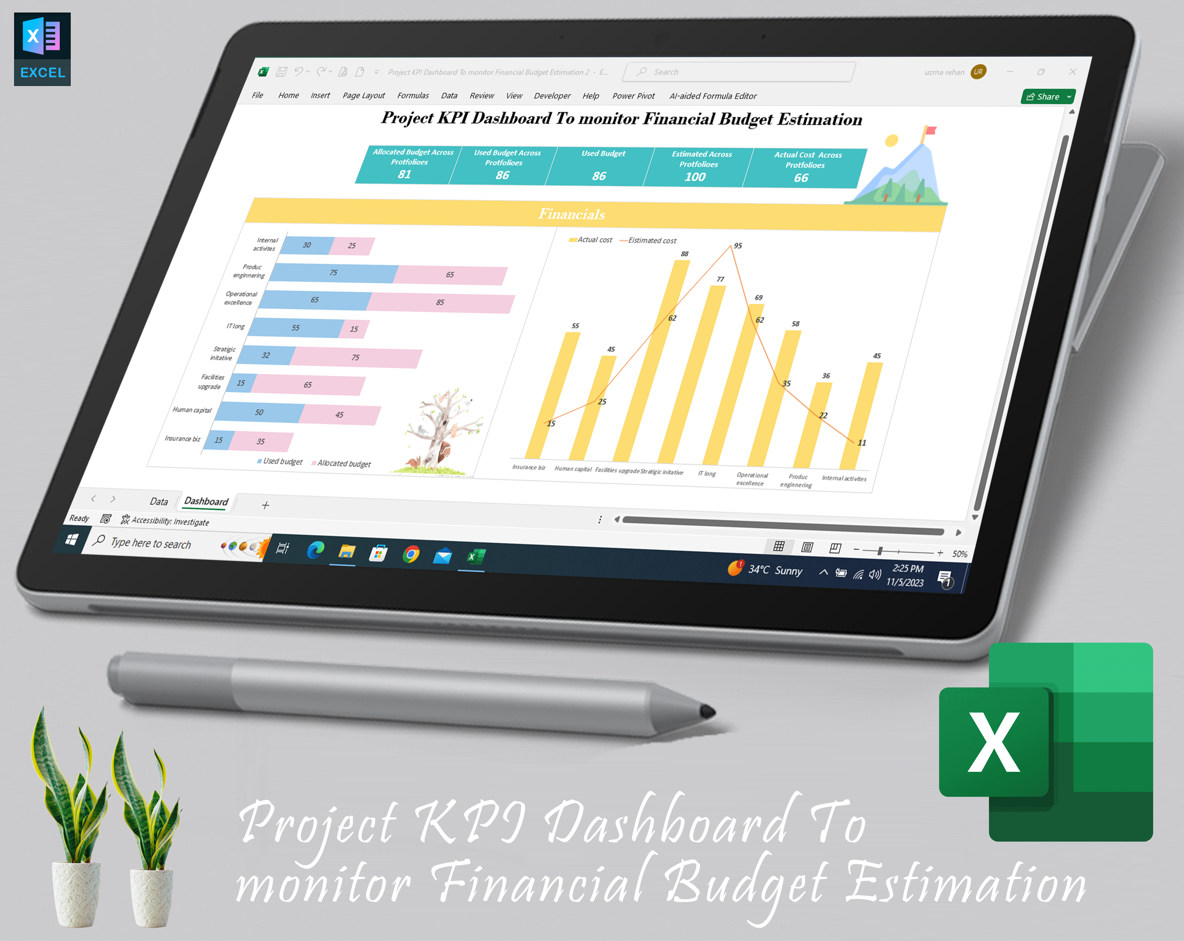 Project KPI Dashboard To monitor Financial Budget Estimation - Eloquens