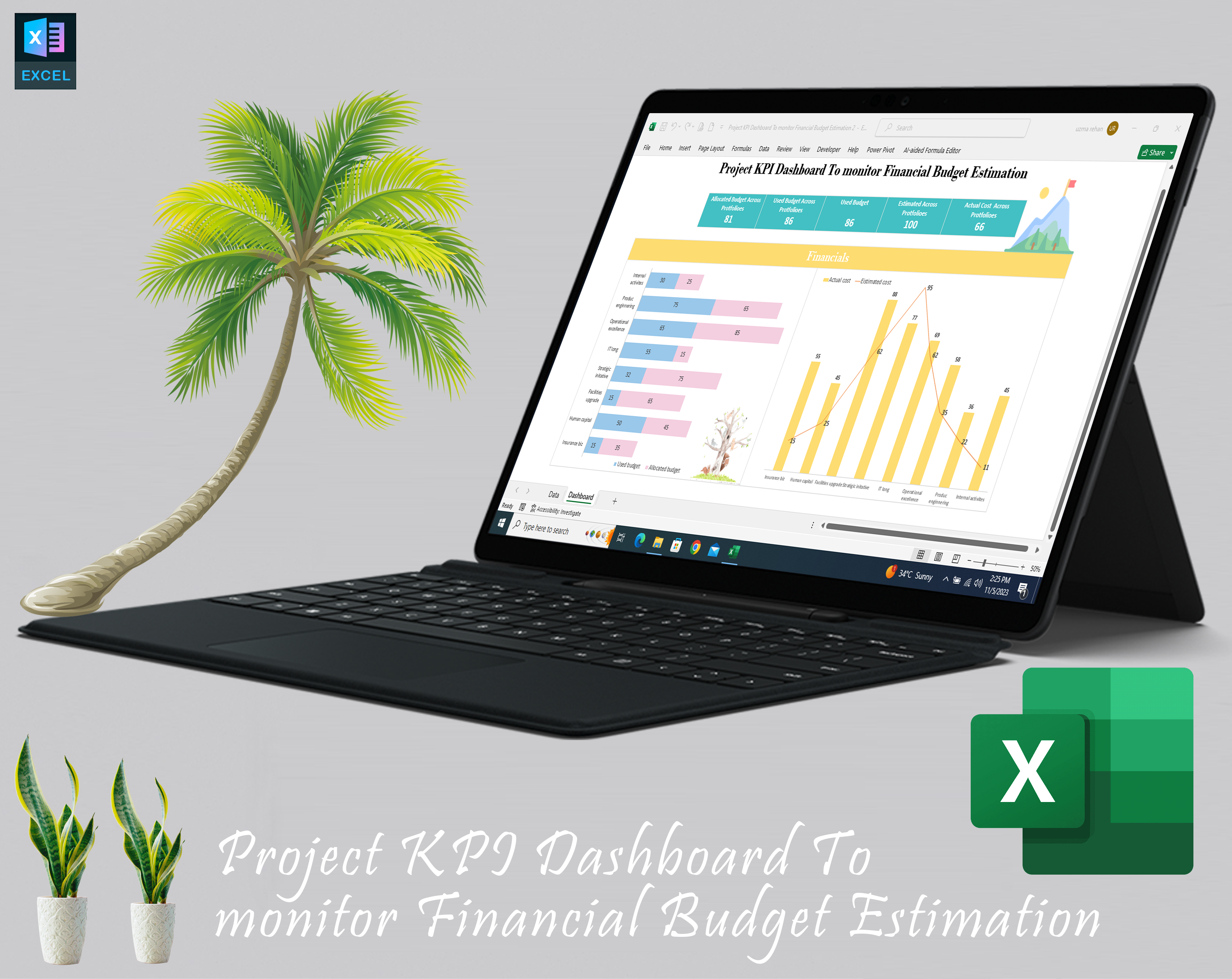 Project KPI Dashboard To monitor Financial Budget Estimation - Eloquens