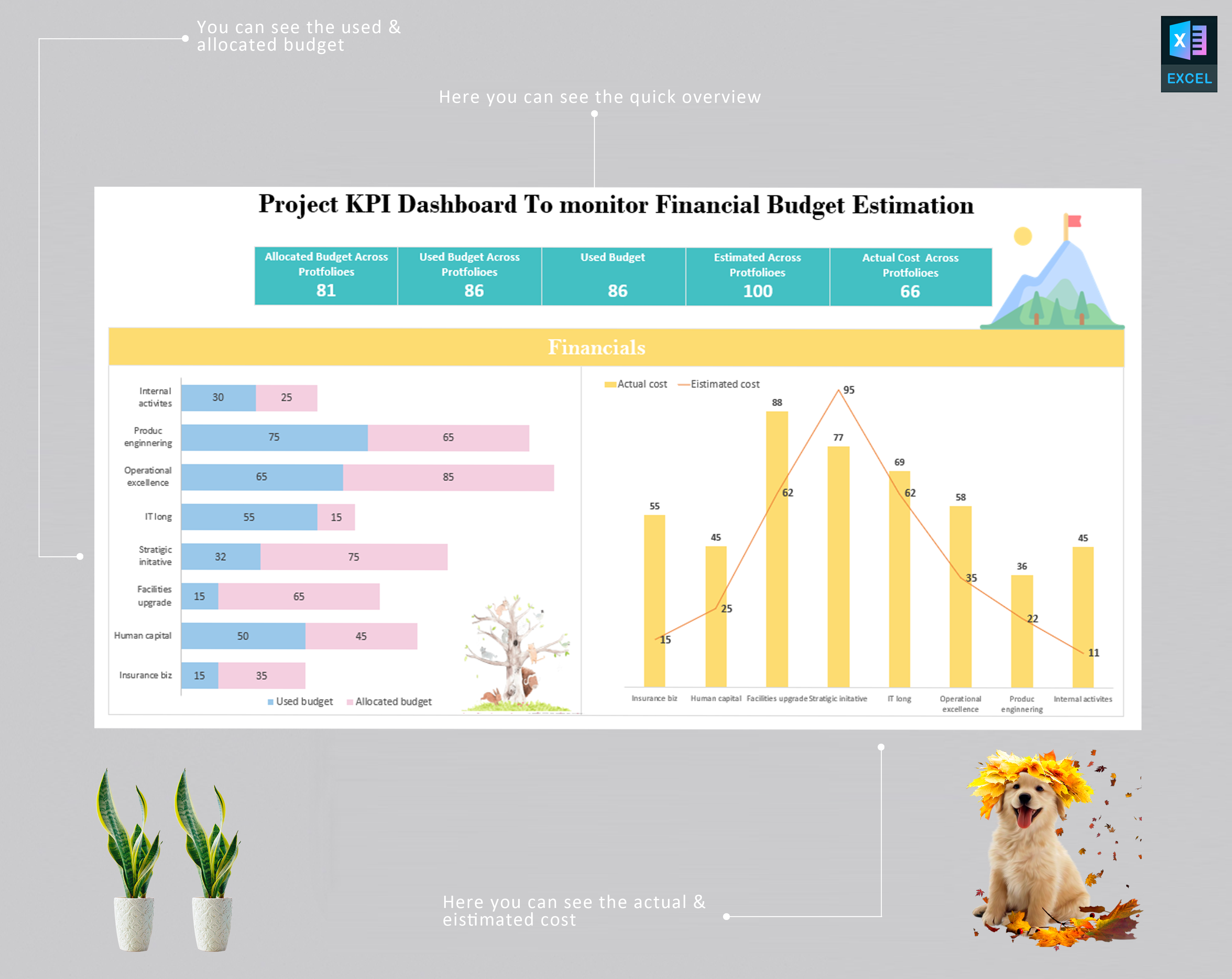 Project KPI Dashboard To monitor Financial Budget Estimation - Eloquens