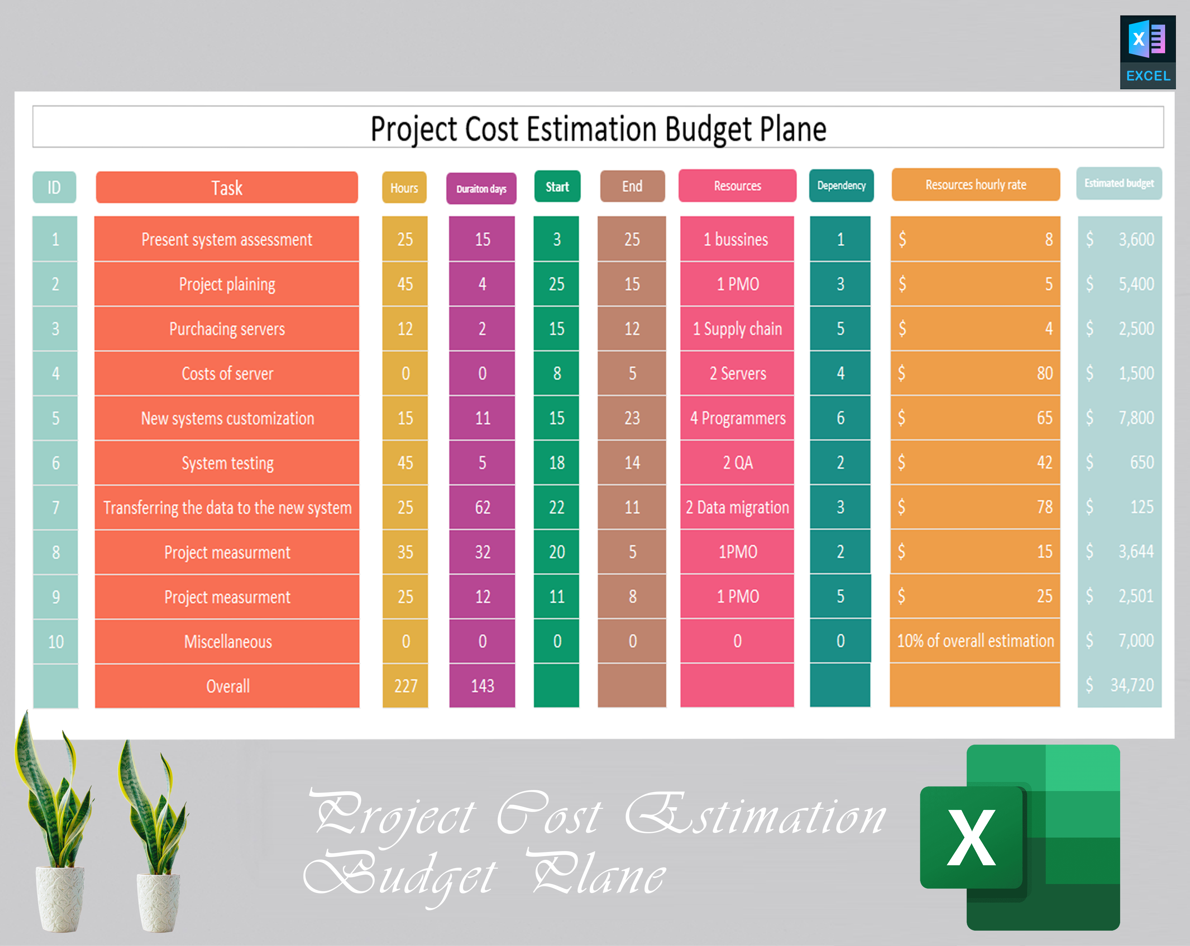 Project Cost Estimation Budget Plane - Eloquens