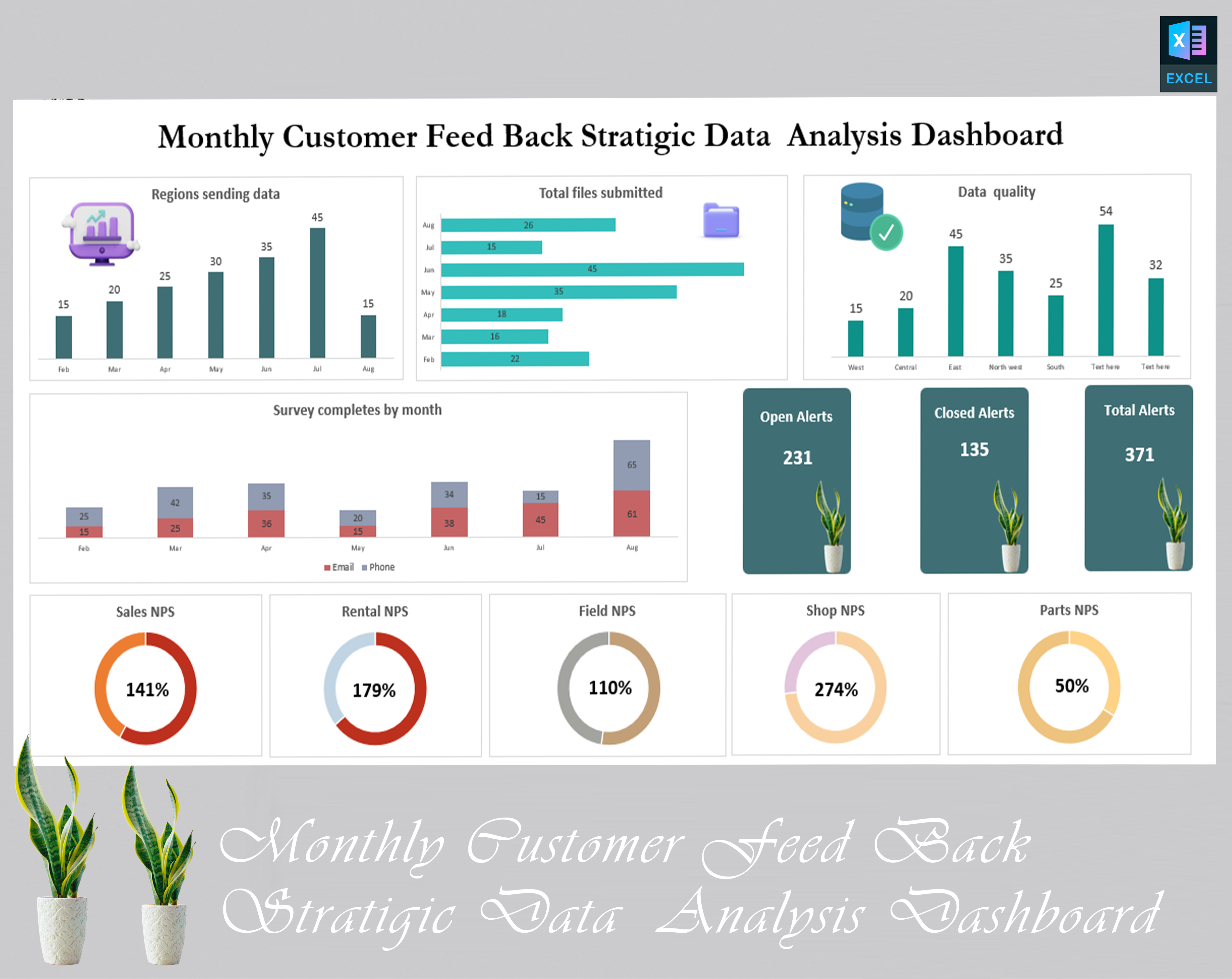 Monthly Customer Feed Back Strategic Data Analysis Dashboard - Eloquens