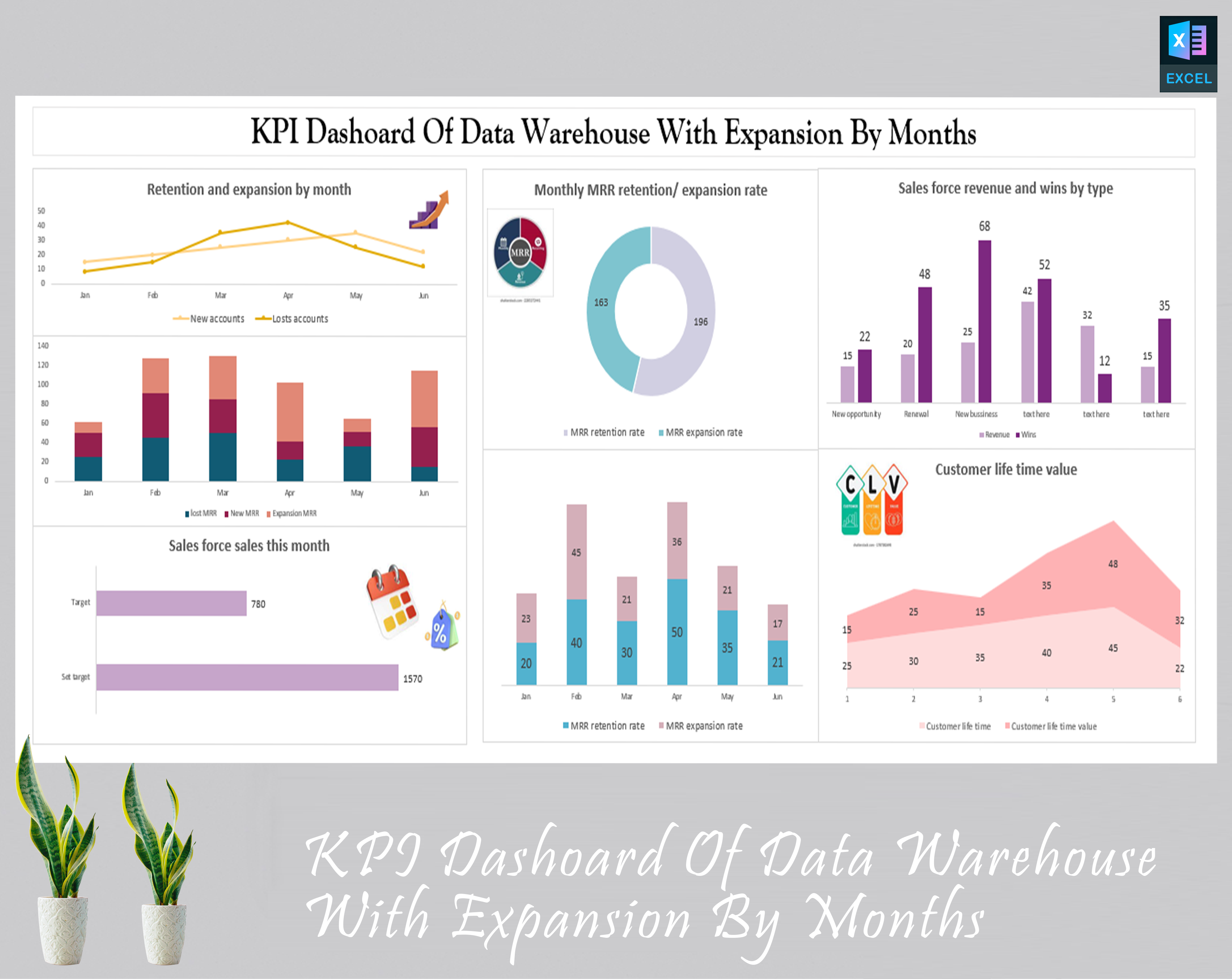 KPI Dashboard Of Data Warehouse With Expansion By Months - Eloquens