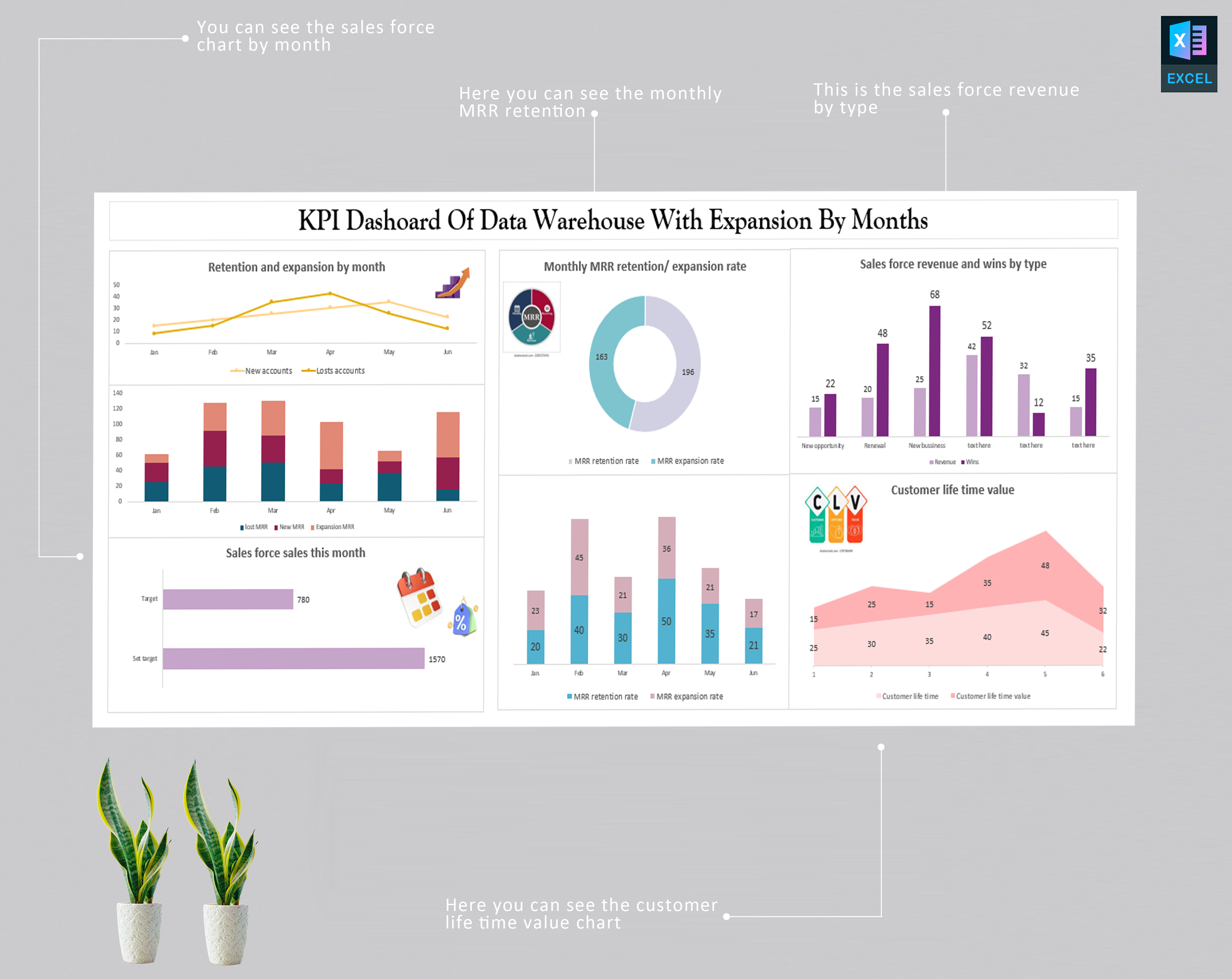 KPI Dashboard Of Data Warehouse With Expansion By Months - Eloquens