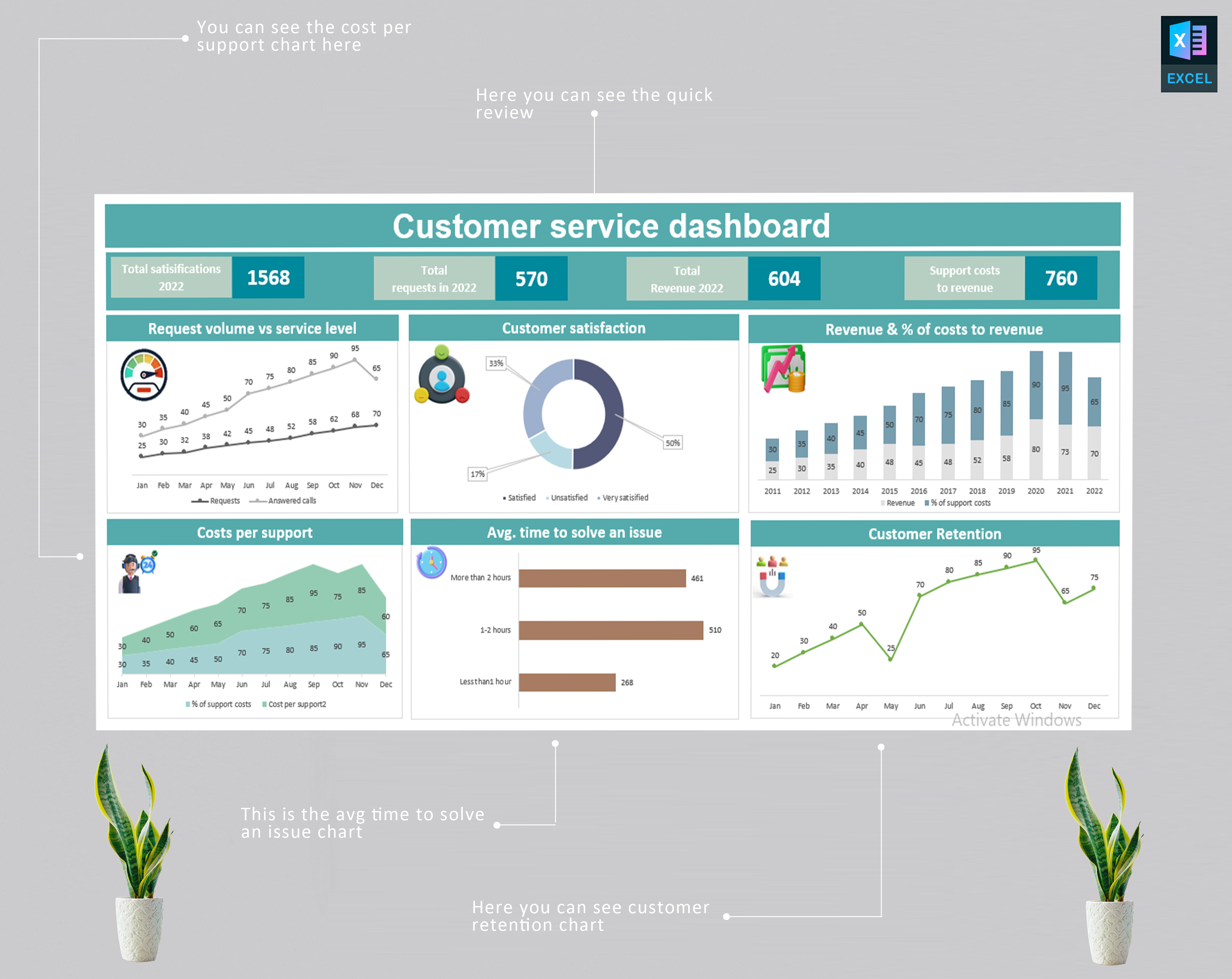 Customer service dashboard - Eloquens
