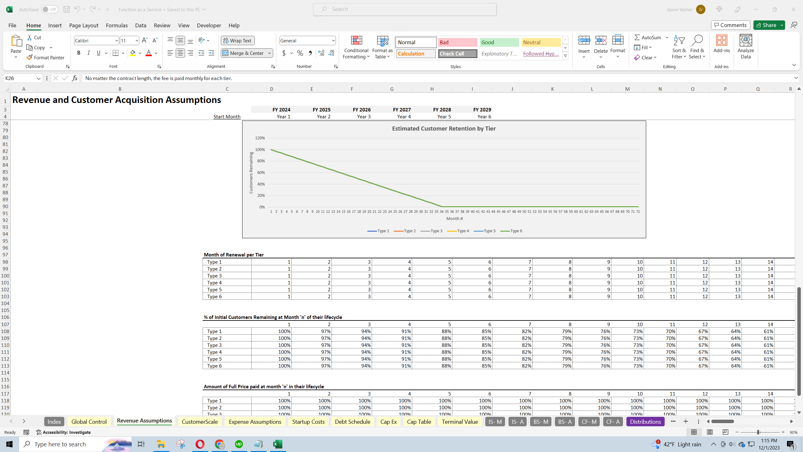 Serverless Computing Provider (FaaS) Financial Model - Eloquens