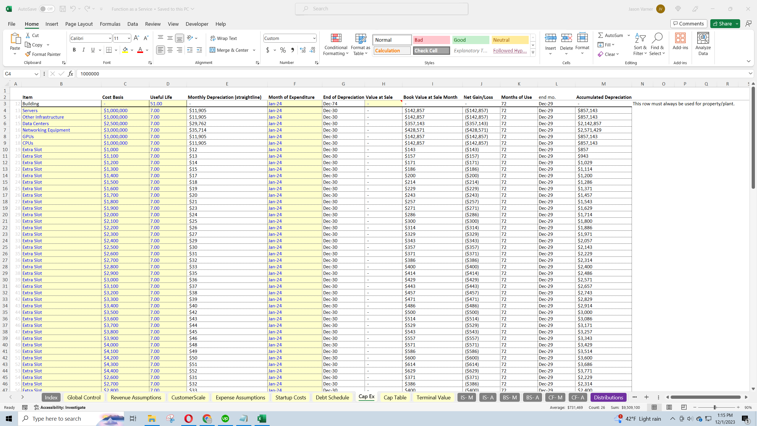 Serverless Computing Provider (FaaS) Financial Model - Eloquens