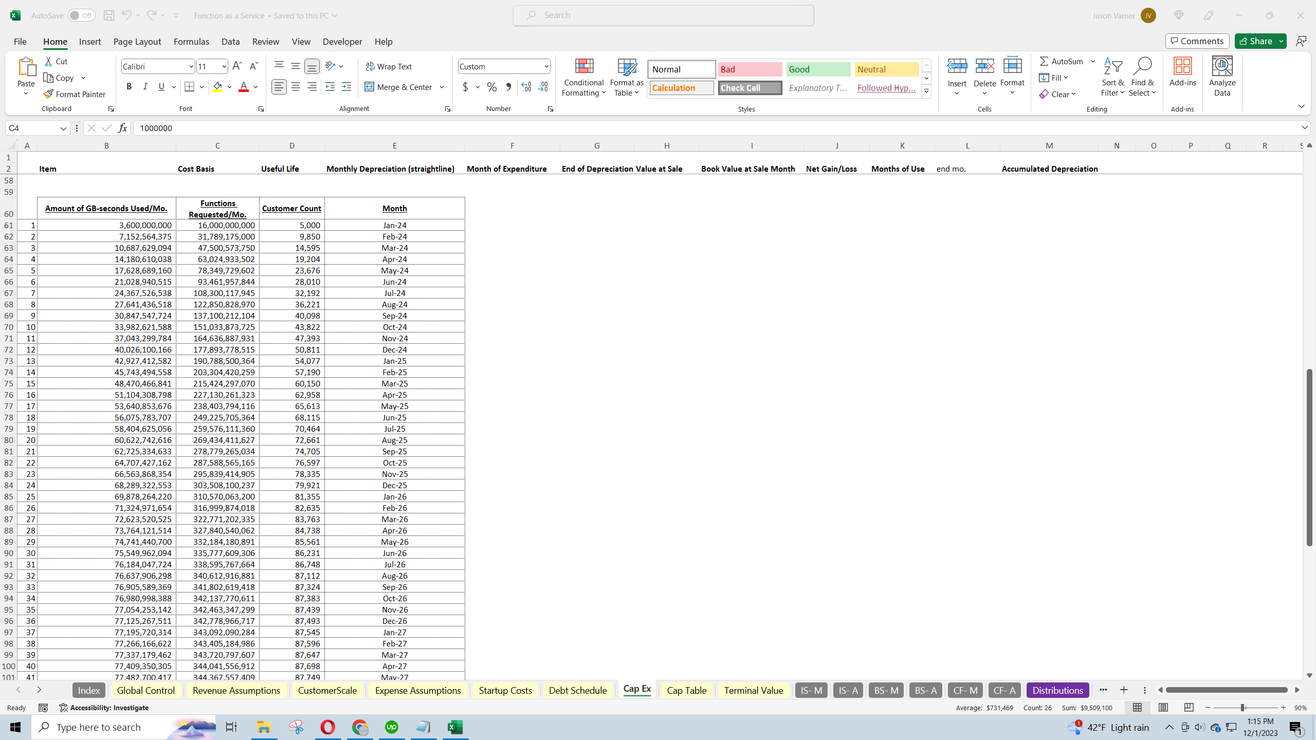 Serverless Computing Provider (FaaS) Financial Model - Eloquens