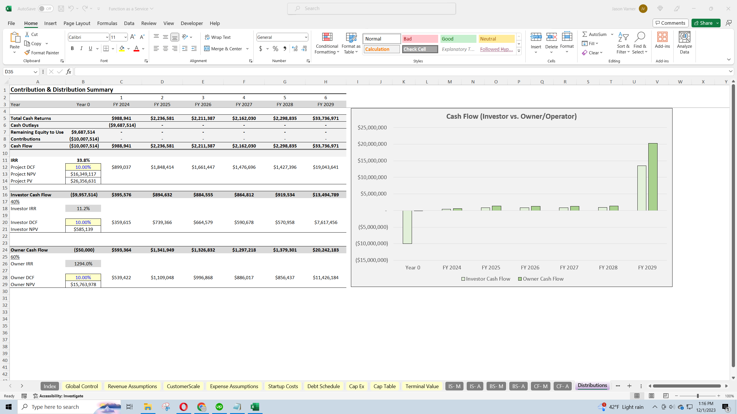 Serverless Computing Provider (FaaS) Financial Model - Eloquens