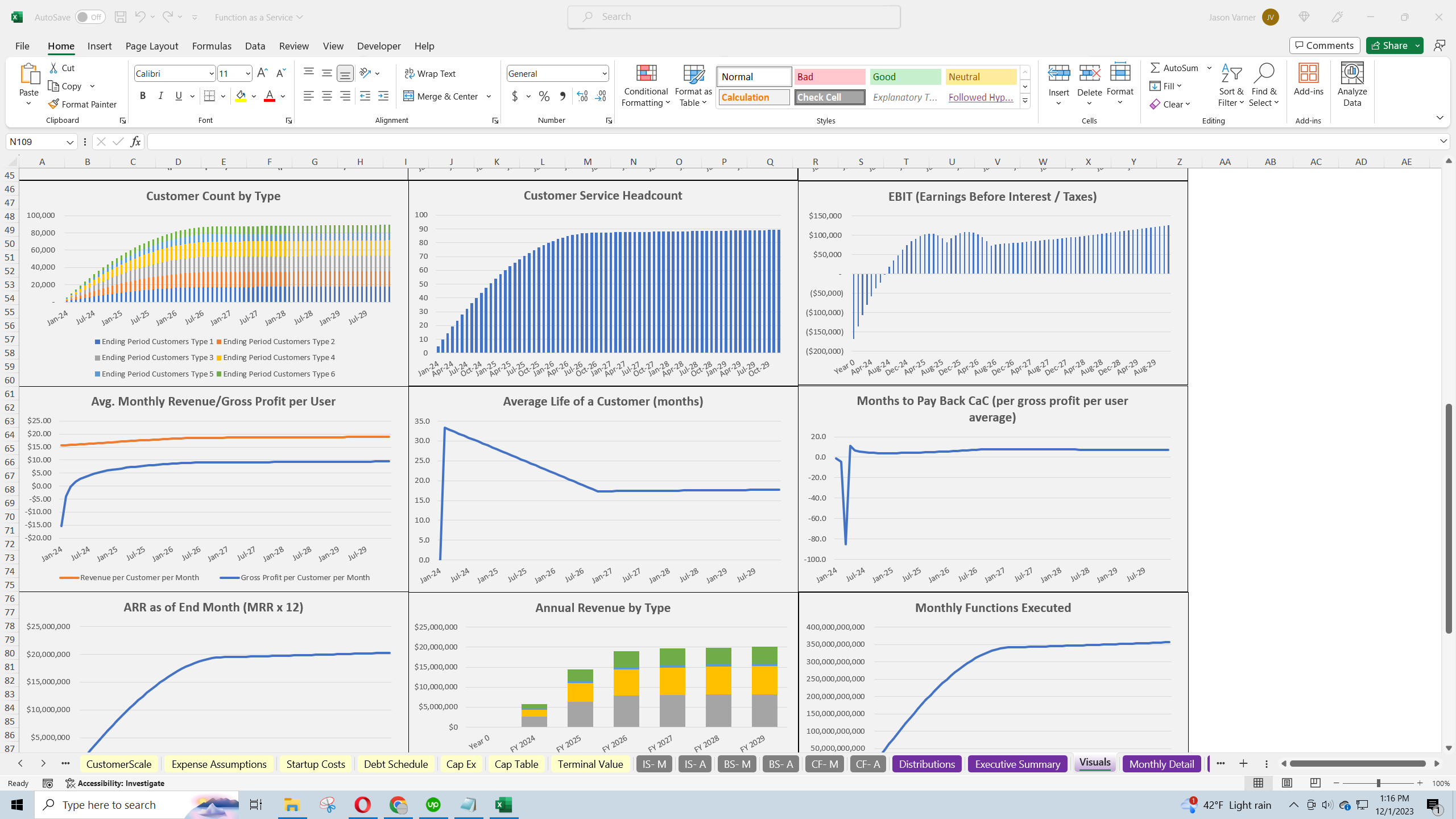 Serverless Computing Provider (FaaS) Financial Model - Eloquens