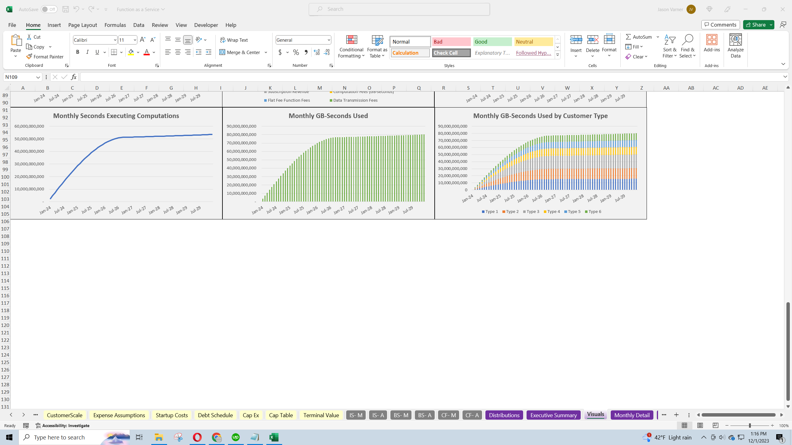 Serverless Computing Provider (FaaS) Financial Model - Eloquens