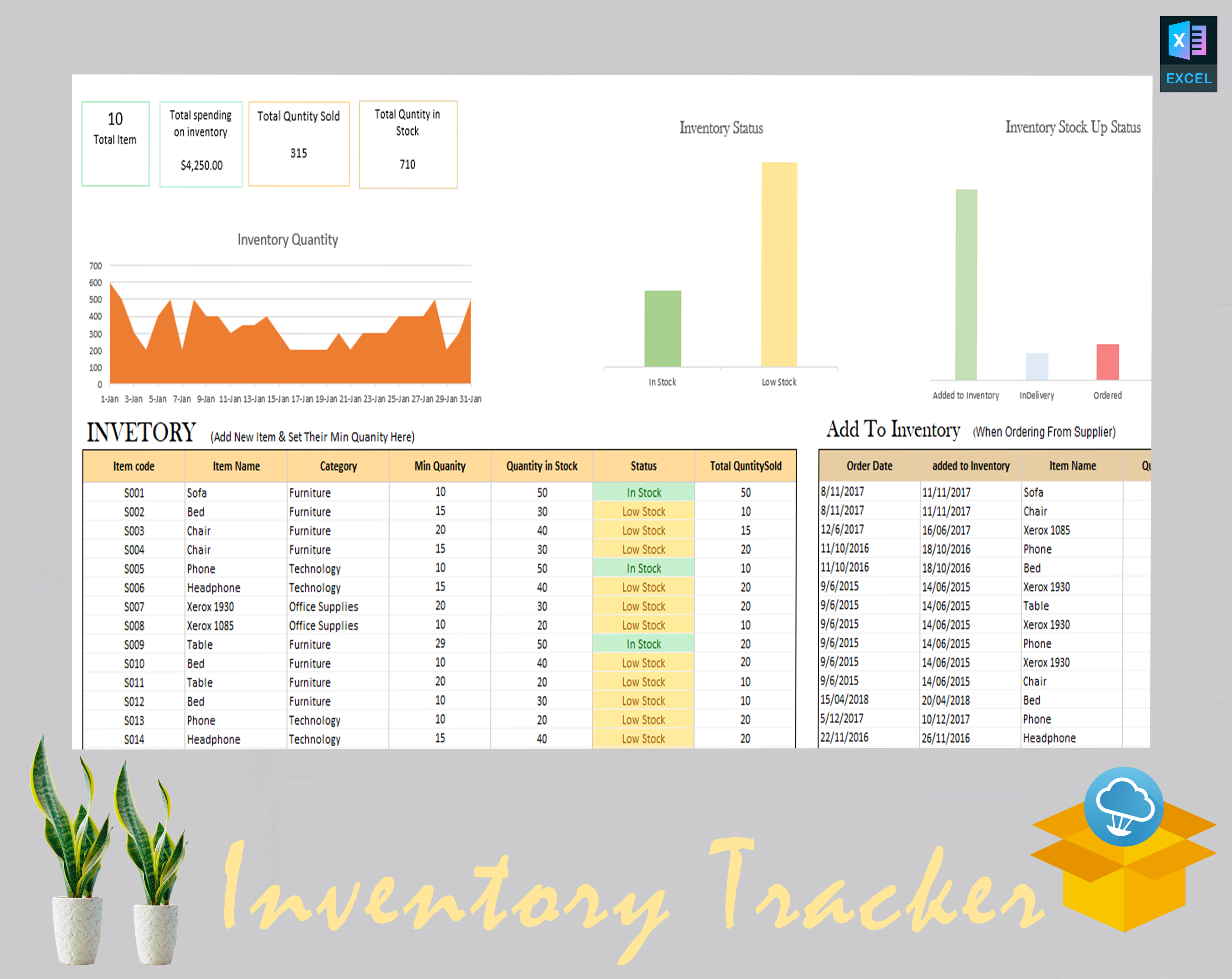 Inventory tracker - Eloquens