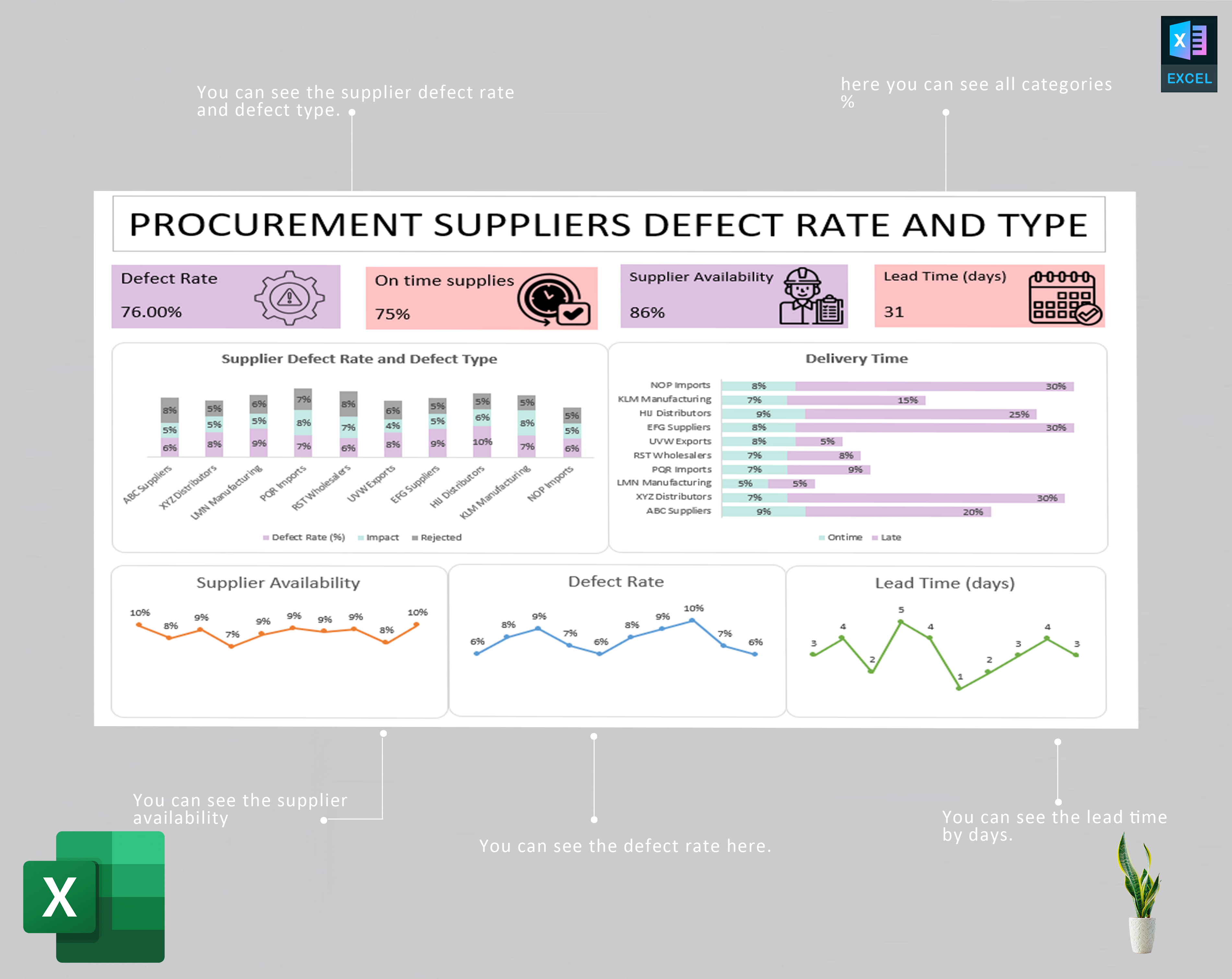 Procurement supplier defect rate and type - Eloquens