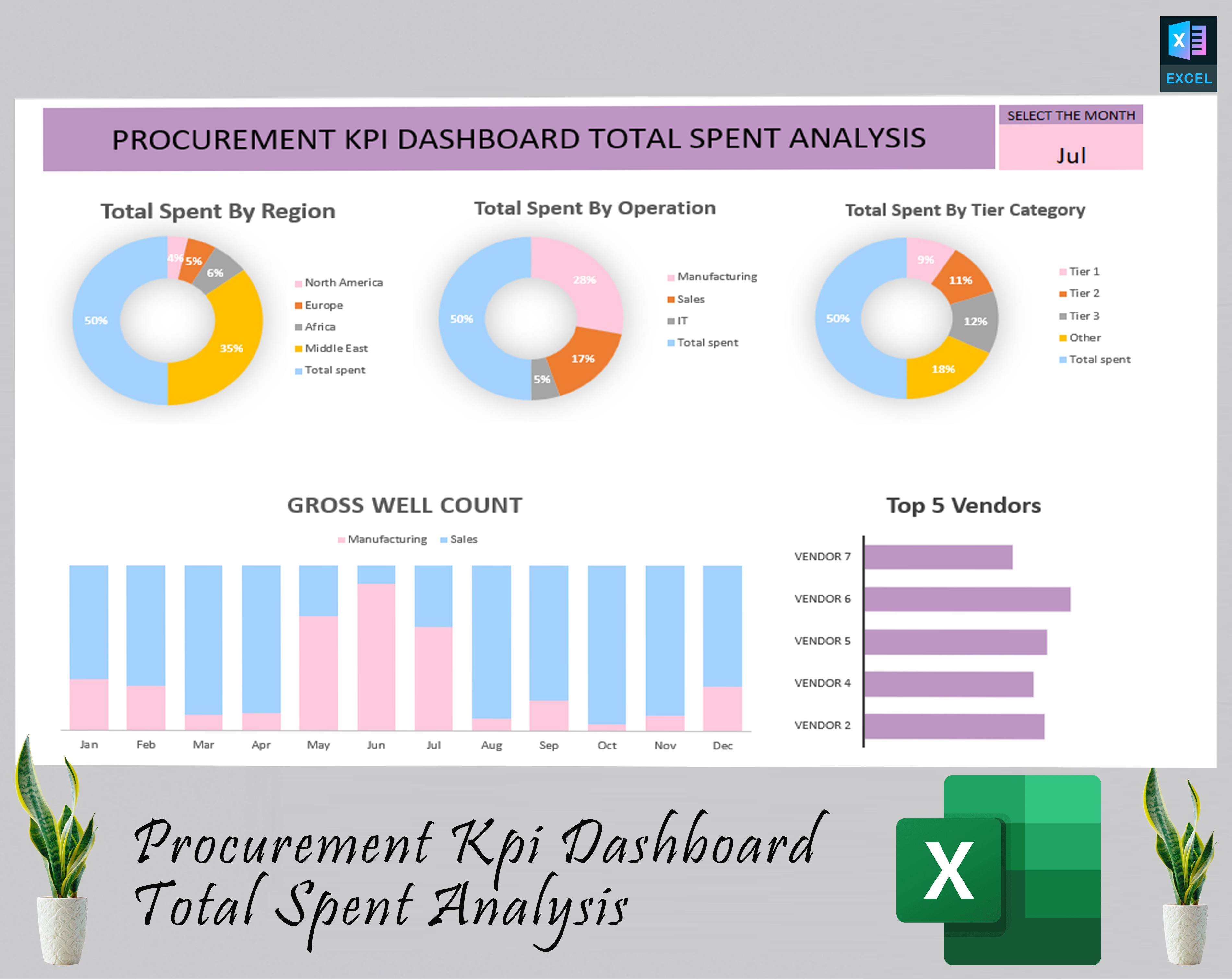 Procurement KPI Dashboard total spend Analysis - Eloquens