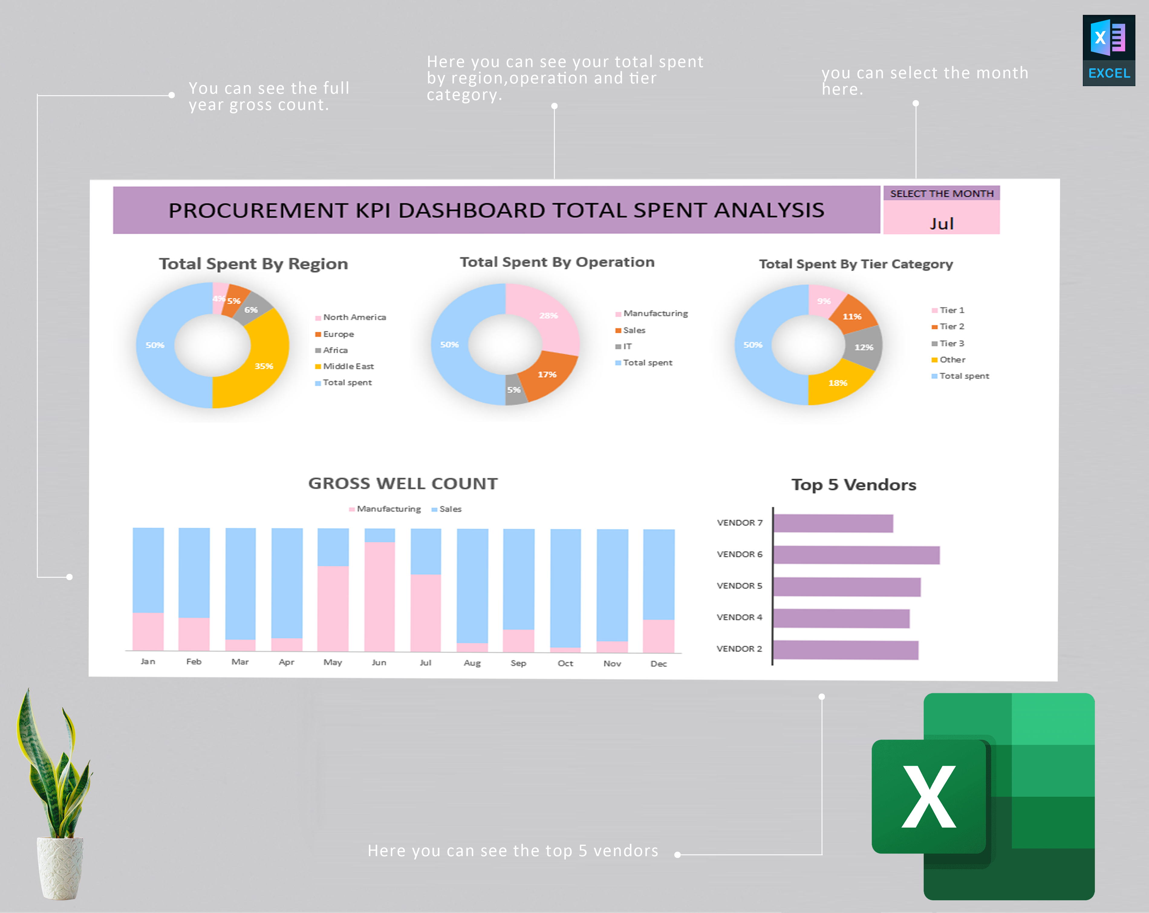 Procurement KPI Dashboard total spend Analysis - Eloquens