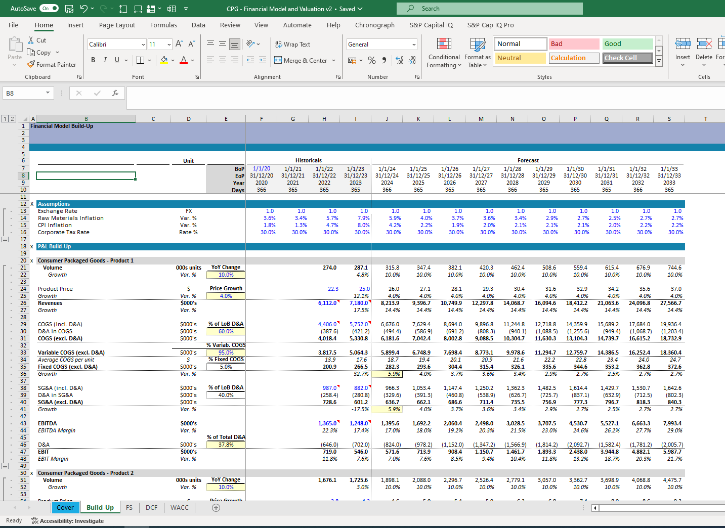 Consumer Packaged Goods (CPG) Company Financial Model and Valuation ...
