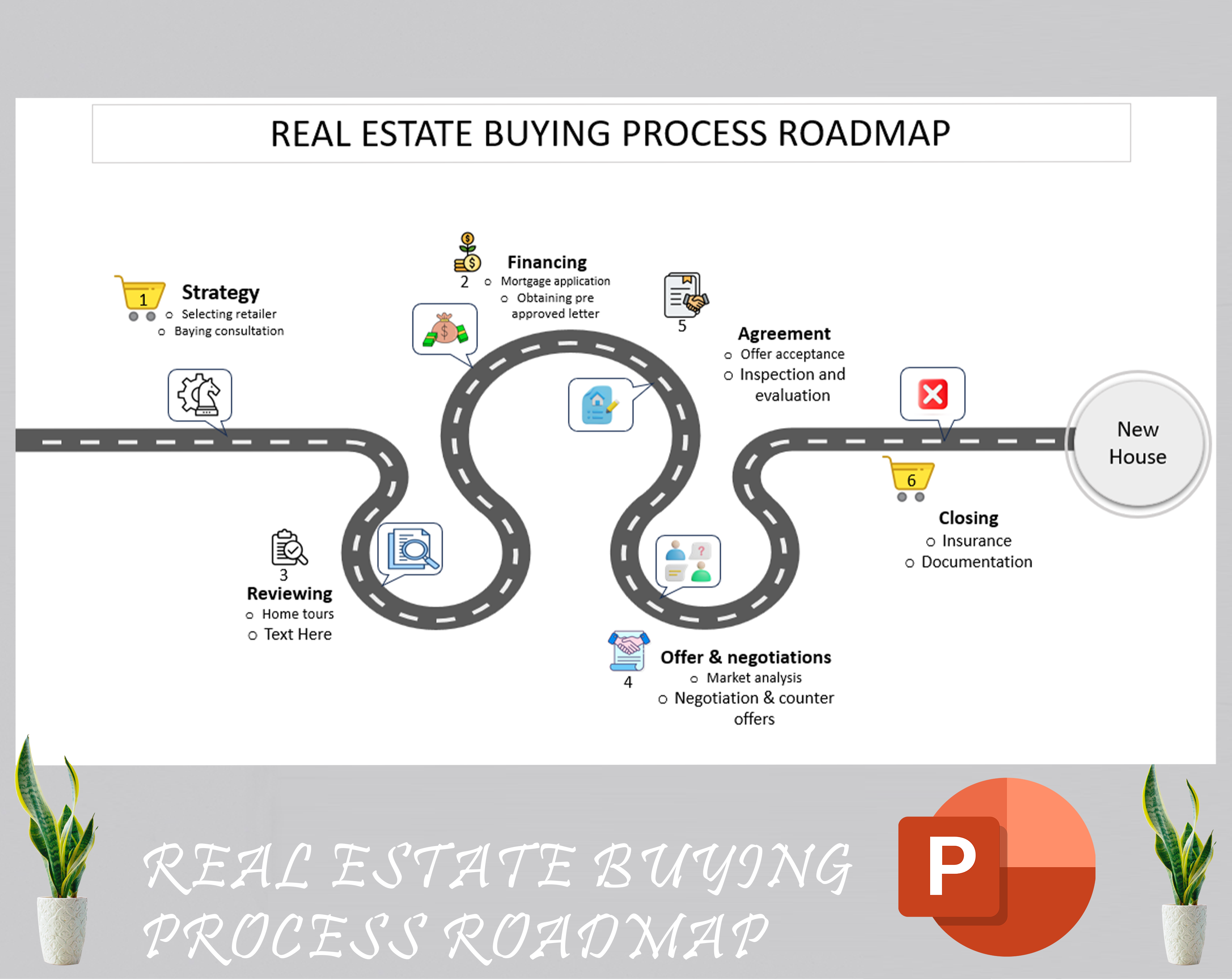 Real estate buying process roadmap - Eloquens
