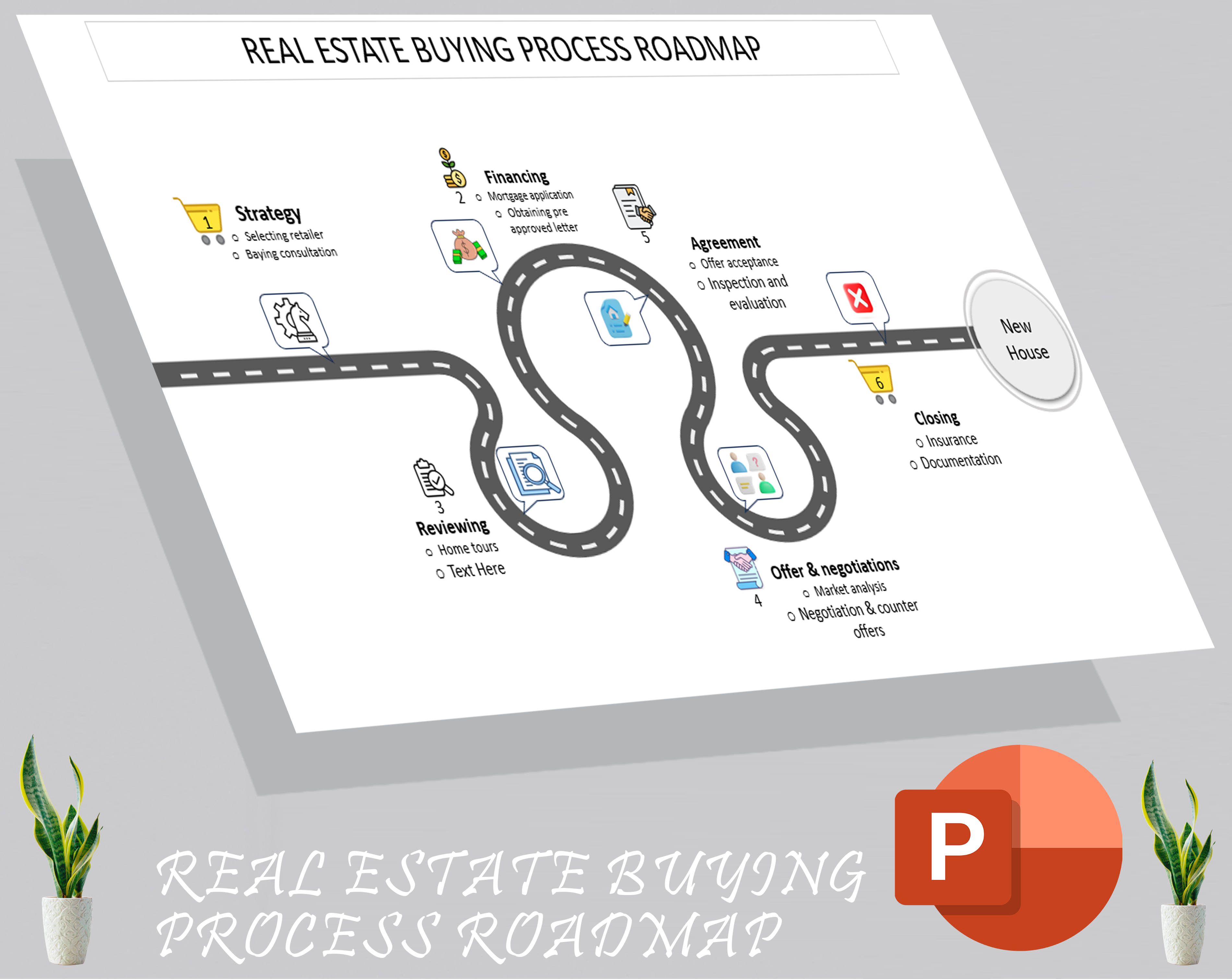 Real estate buying process roadmap - Eloquens