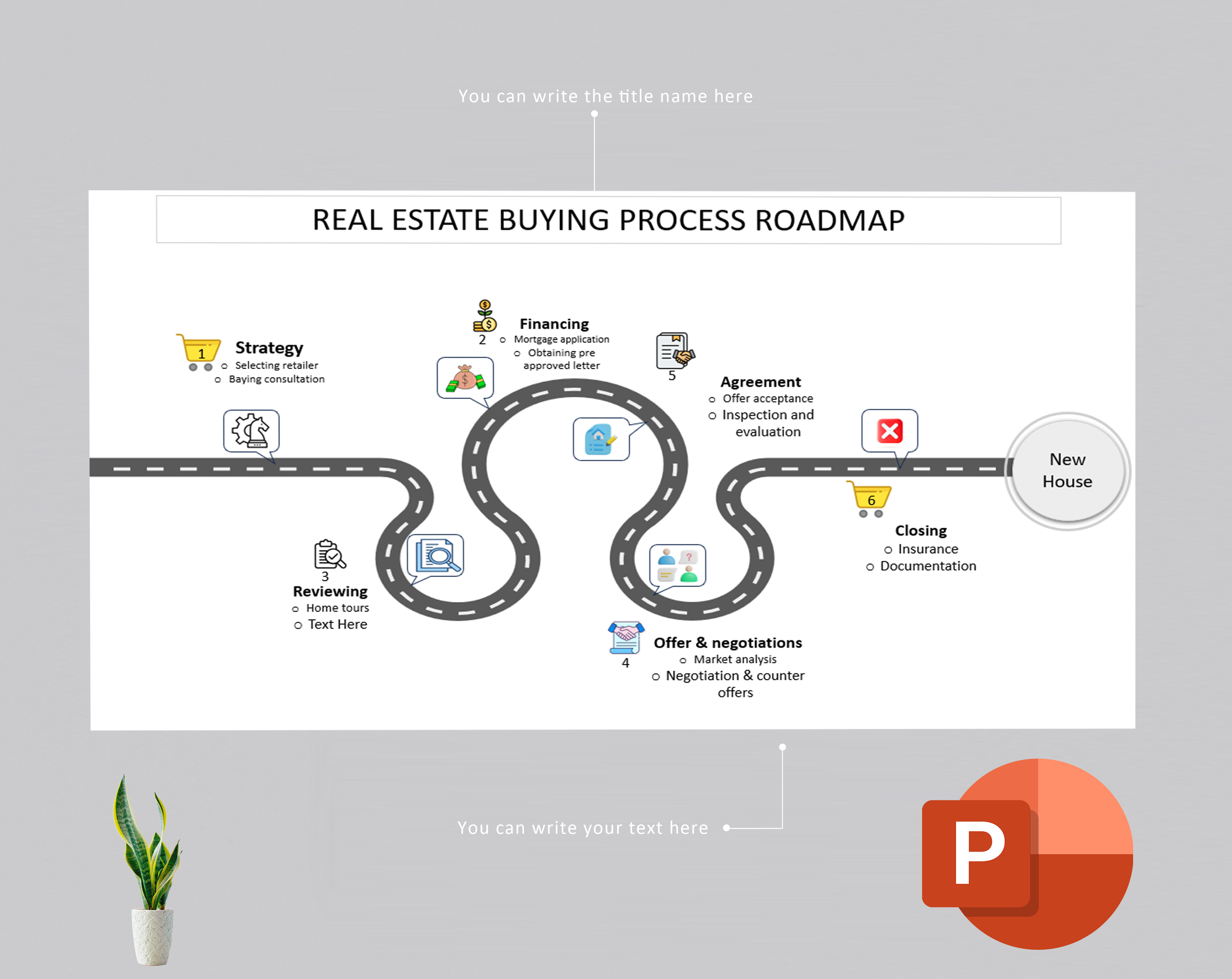 Real estate buying process roadmap - Eloquens